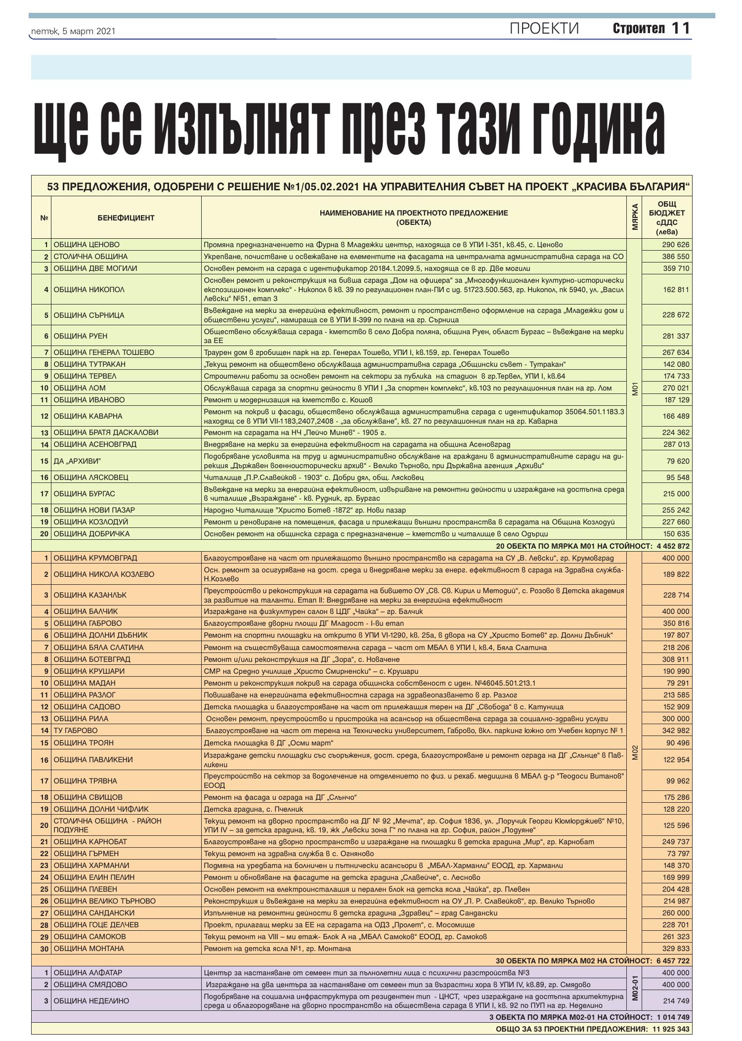 04032021_stroitel_010_011.pdf | DocDroid