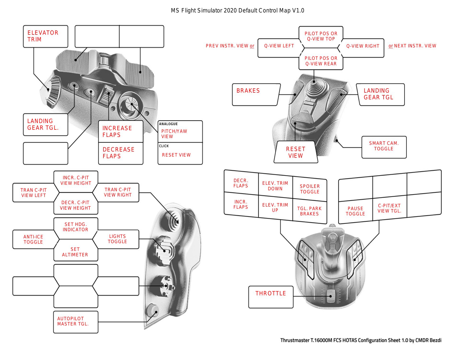 Thrustmaster T.16000M Hotas Default Control Map.pdf | DocDroid