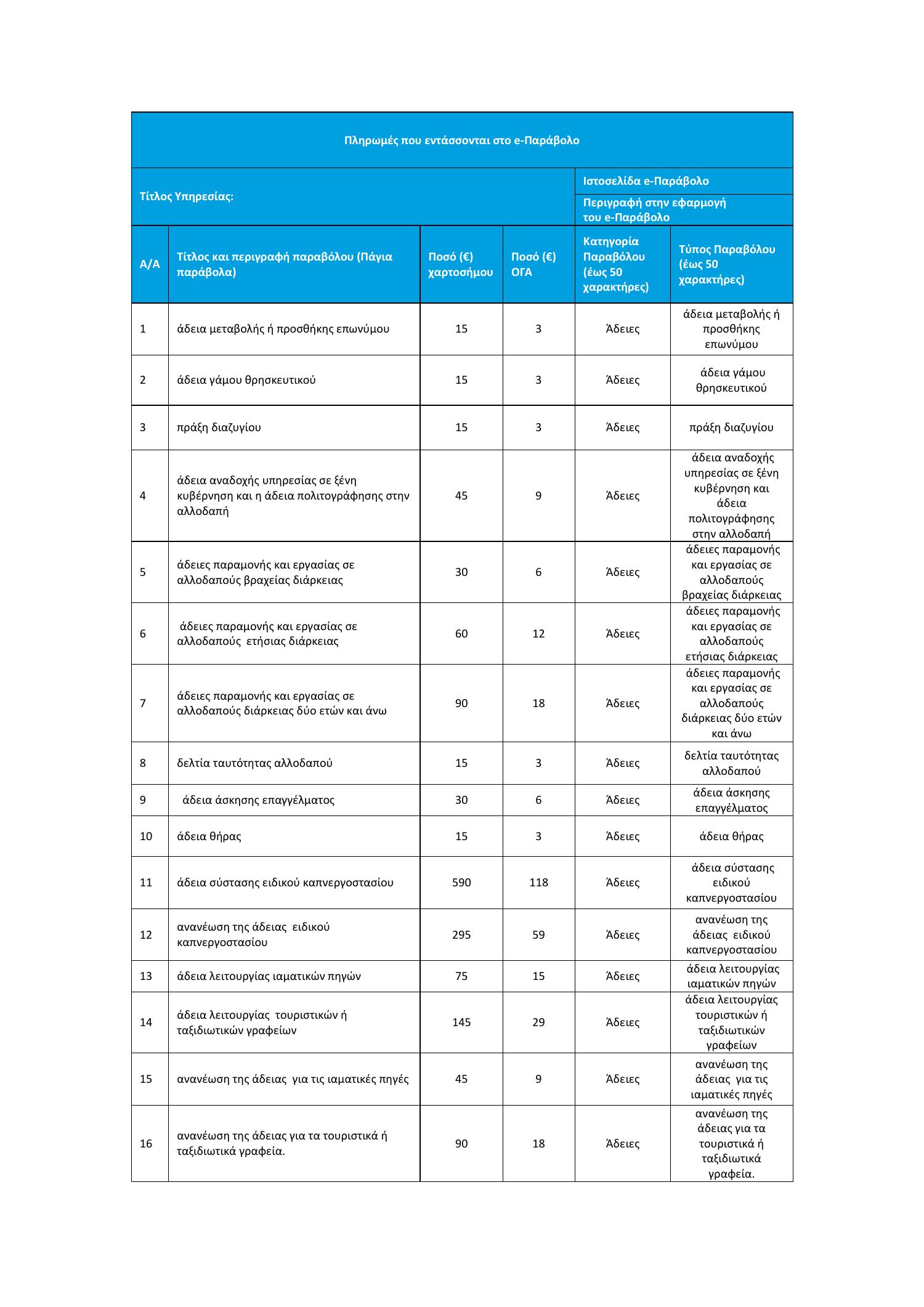 Πίνακας+πάγιων+αναλογικών+τελών+χαρτοσήμου+final.pdf | DocDroid
