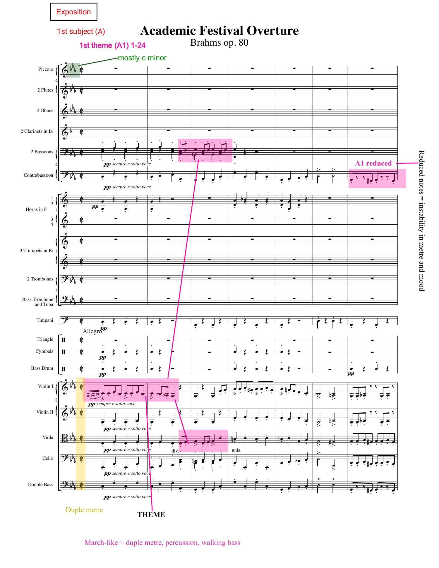 BrahmsAcademicFestivalOvertureannotatedscoreanalysis-1.pdf | DocDroid