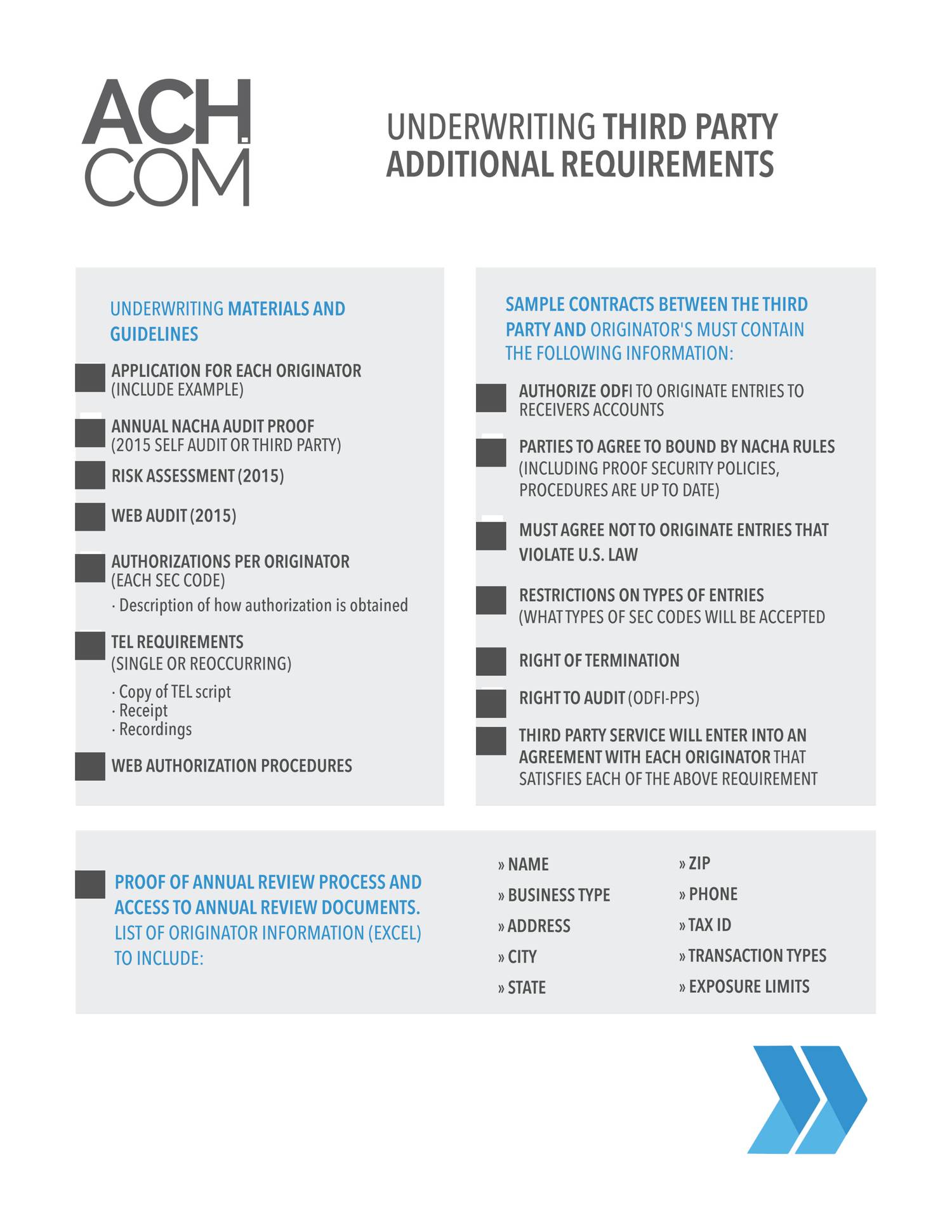ACH Underwriting Third Party Additional Requirements Checklist.pdf ...