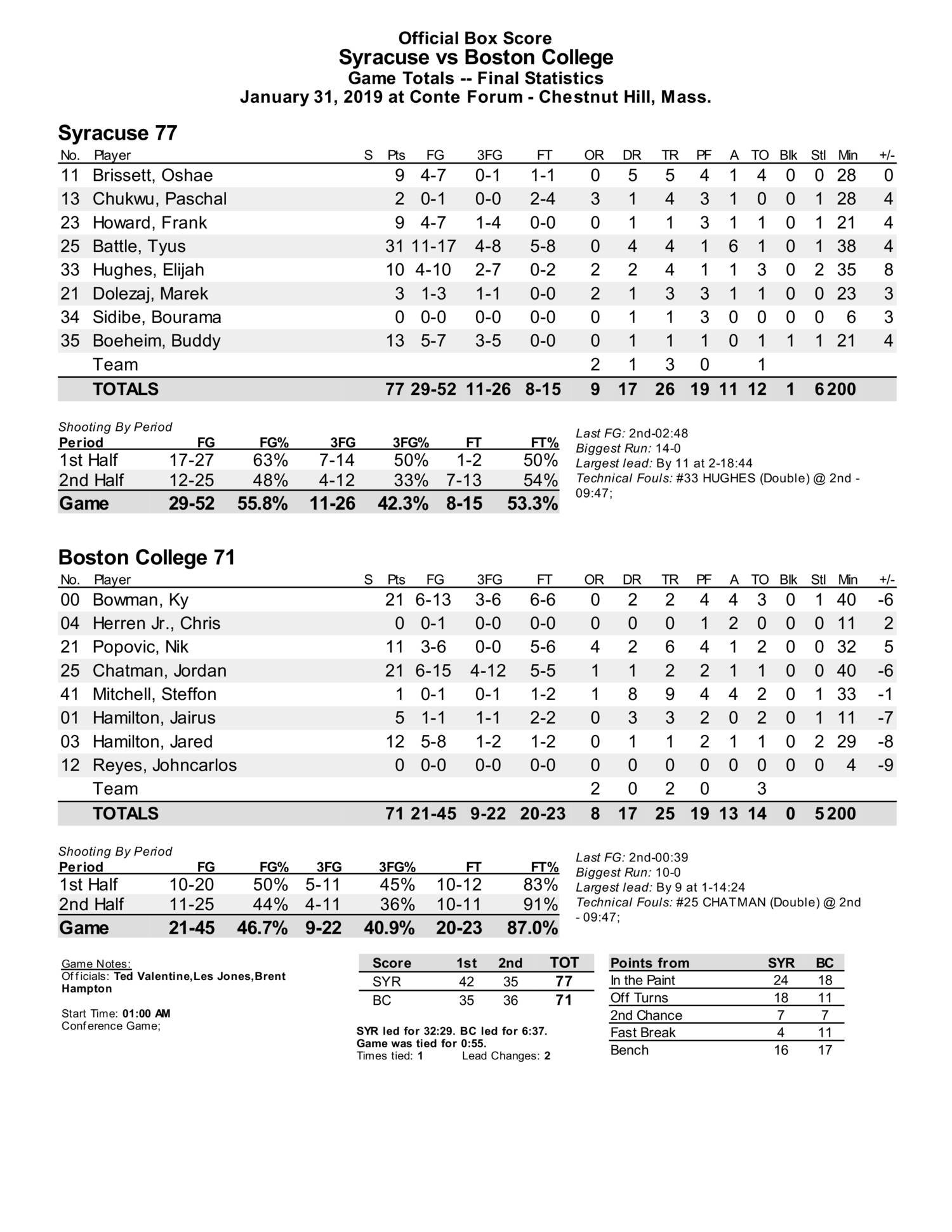syracuse boston college box score.pdf | DocDroid