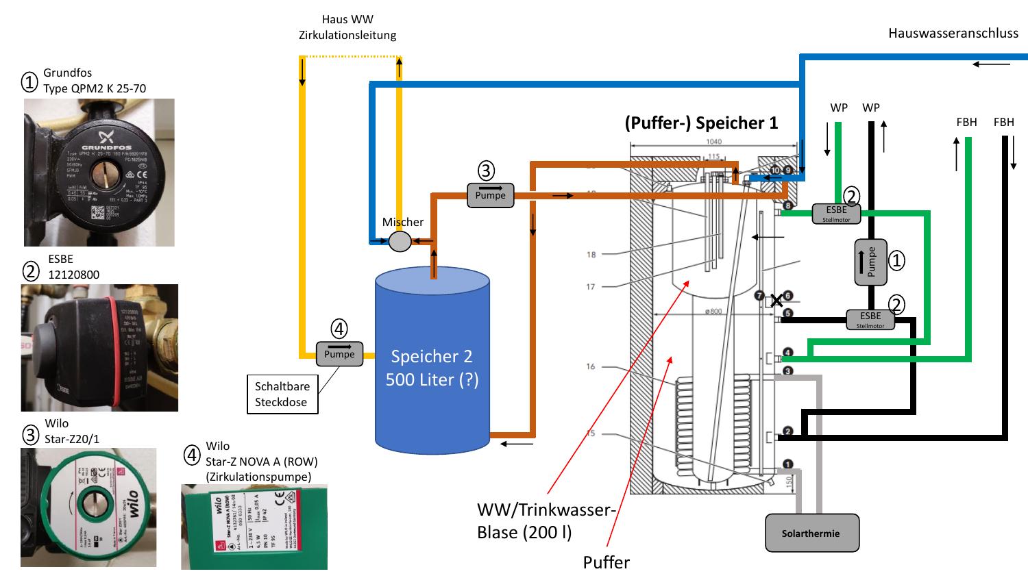 schema Heizung.pdf | DocDroid