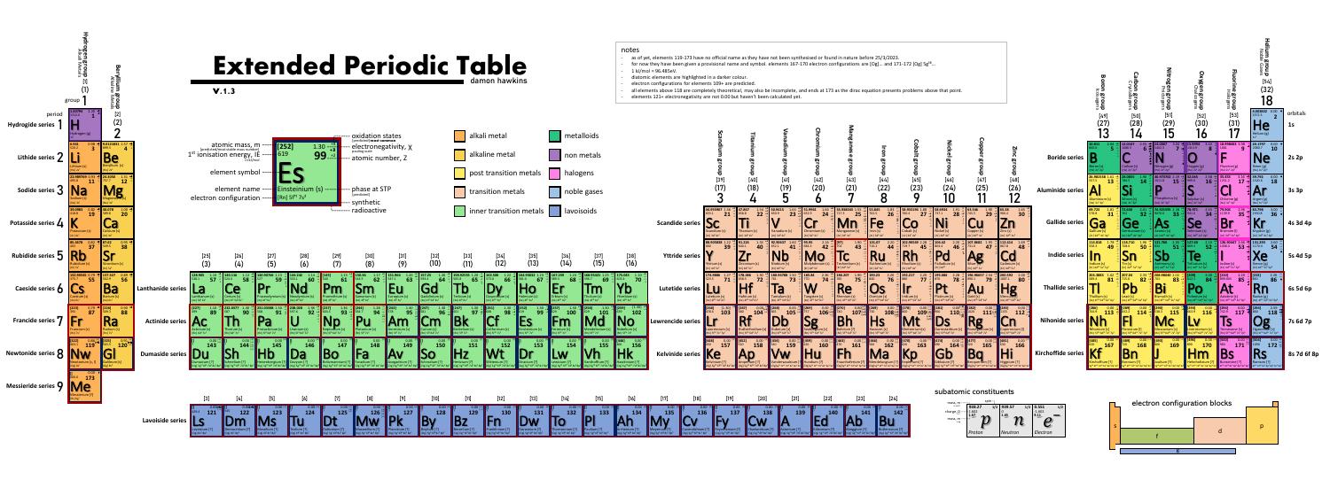 Extended Periodic Table v.1.3.pdf | DocDroid