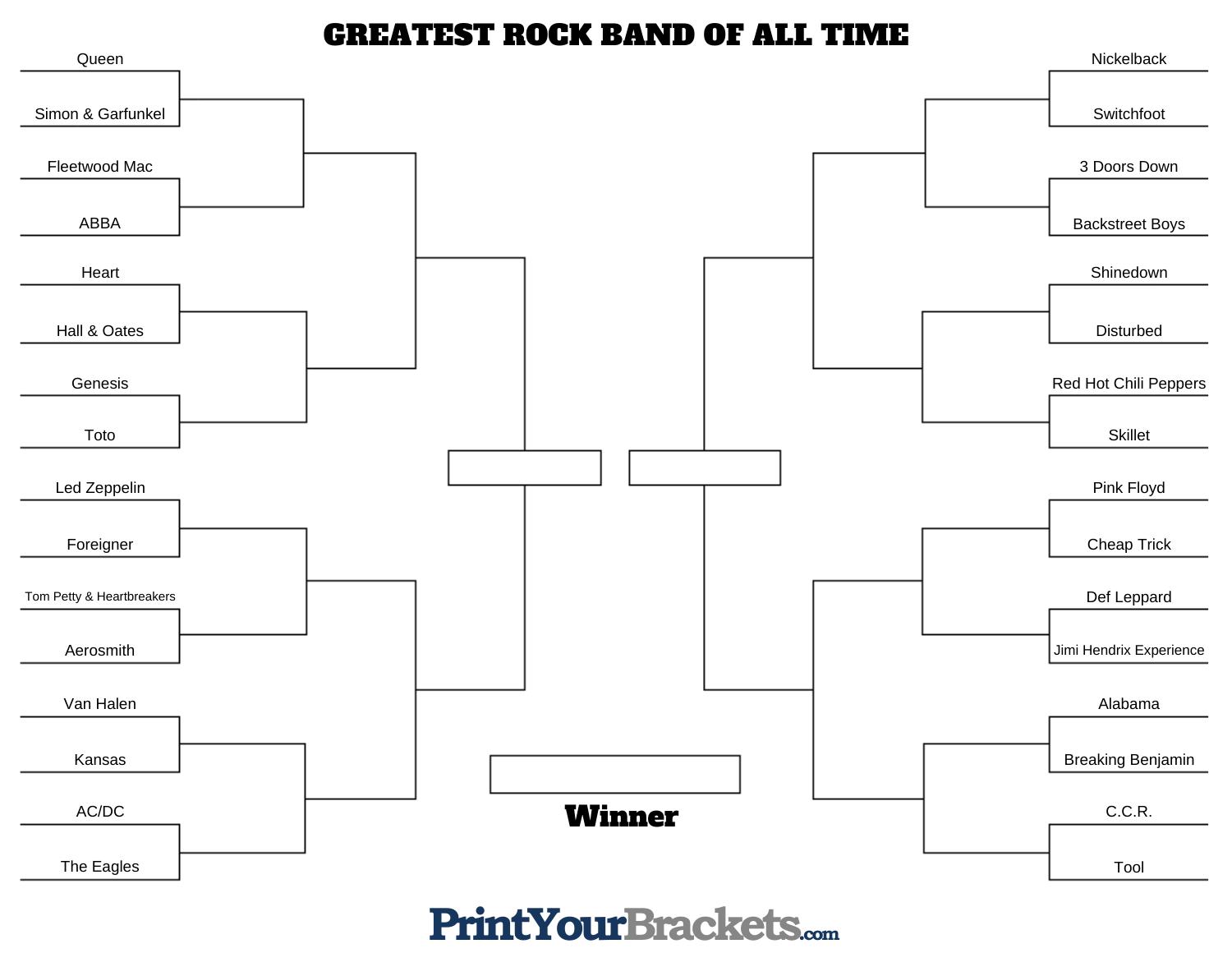 GREATEST ROCK BAND OF ALL TIME TOURNAMENT.pdf | DocDroid