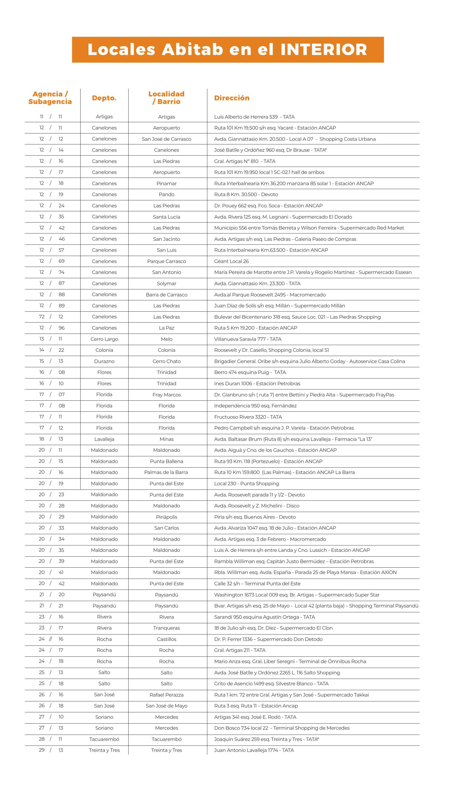 Microfin_abitab_interior.pdf | DocDroid