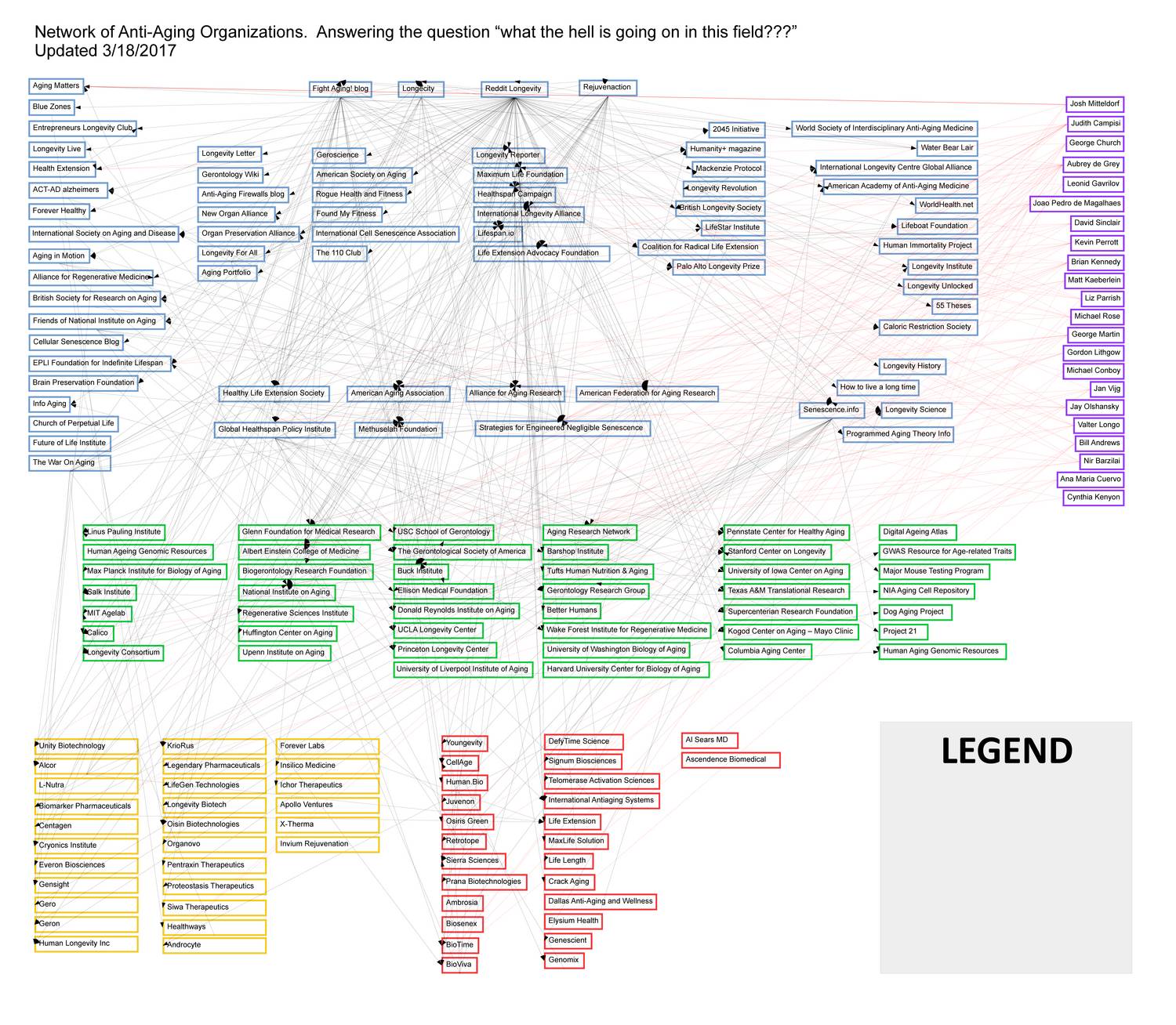 Longevity and Aging Organizations Map.pdf | DocDroid