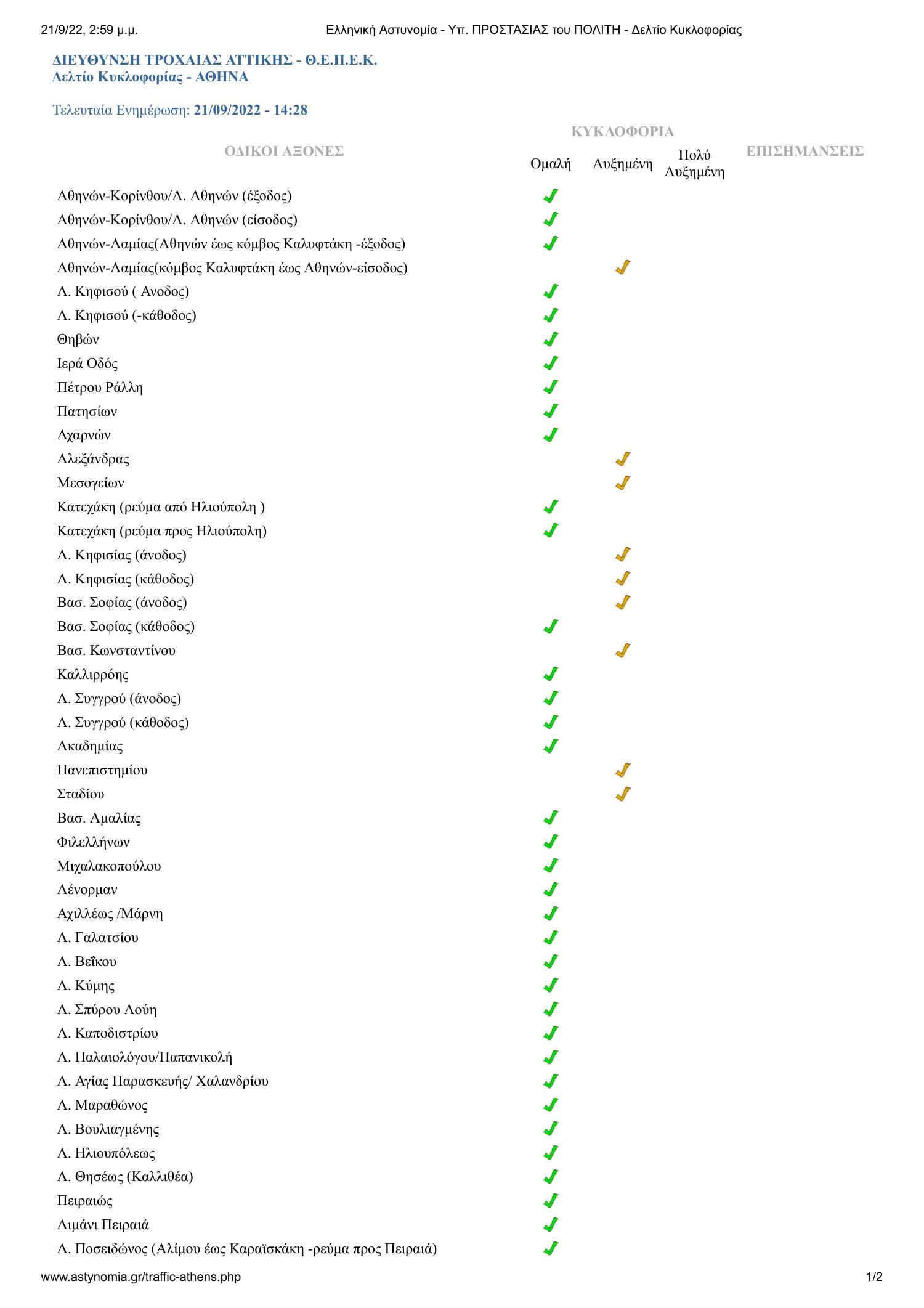 κινηση στους δρόμους -τροχαια.pdf | DocDroid