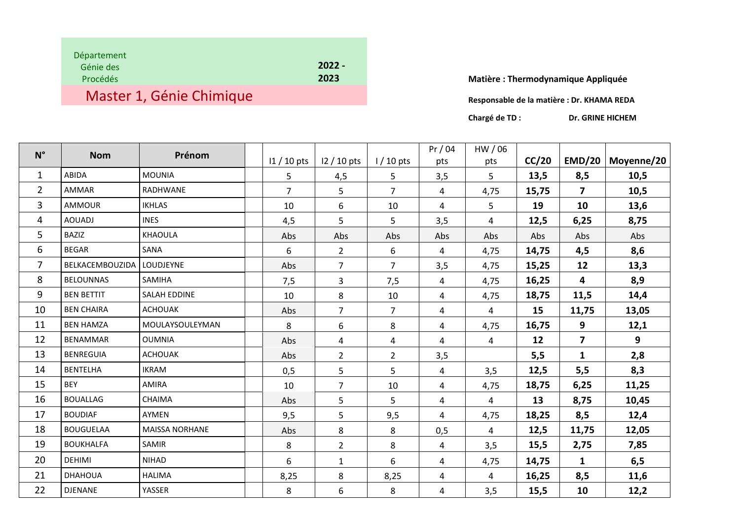 Note d'examen + CC Therm. App..pdf | DocDroid