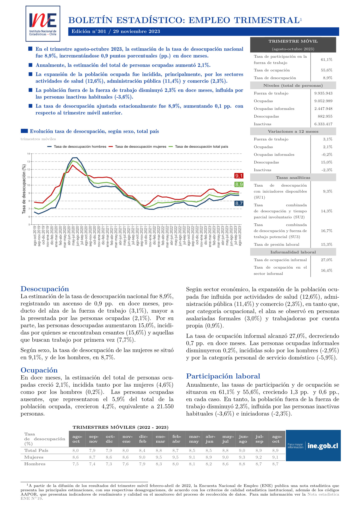 Boletín Empleo Nacional Trimestral INE.pdf | DocDroid