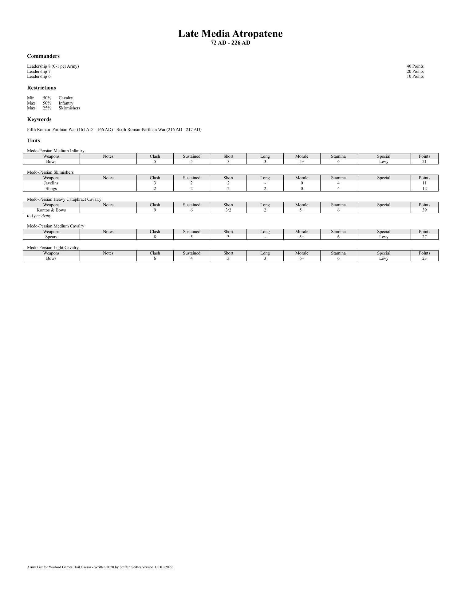 117 Late Media Atropatene - 72 AD - 226 AD.pdf | DocDroid