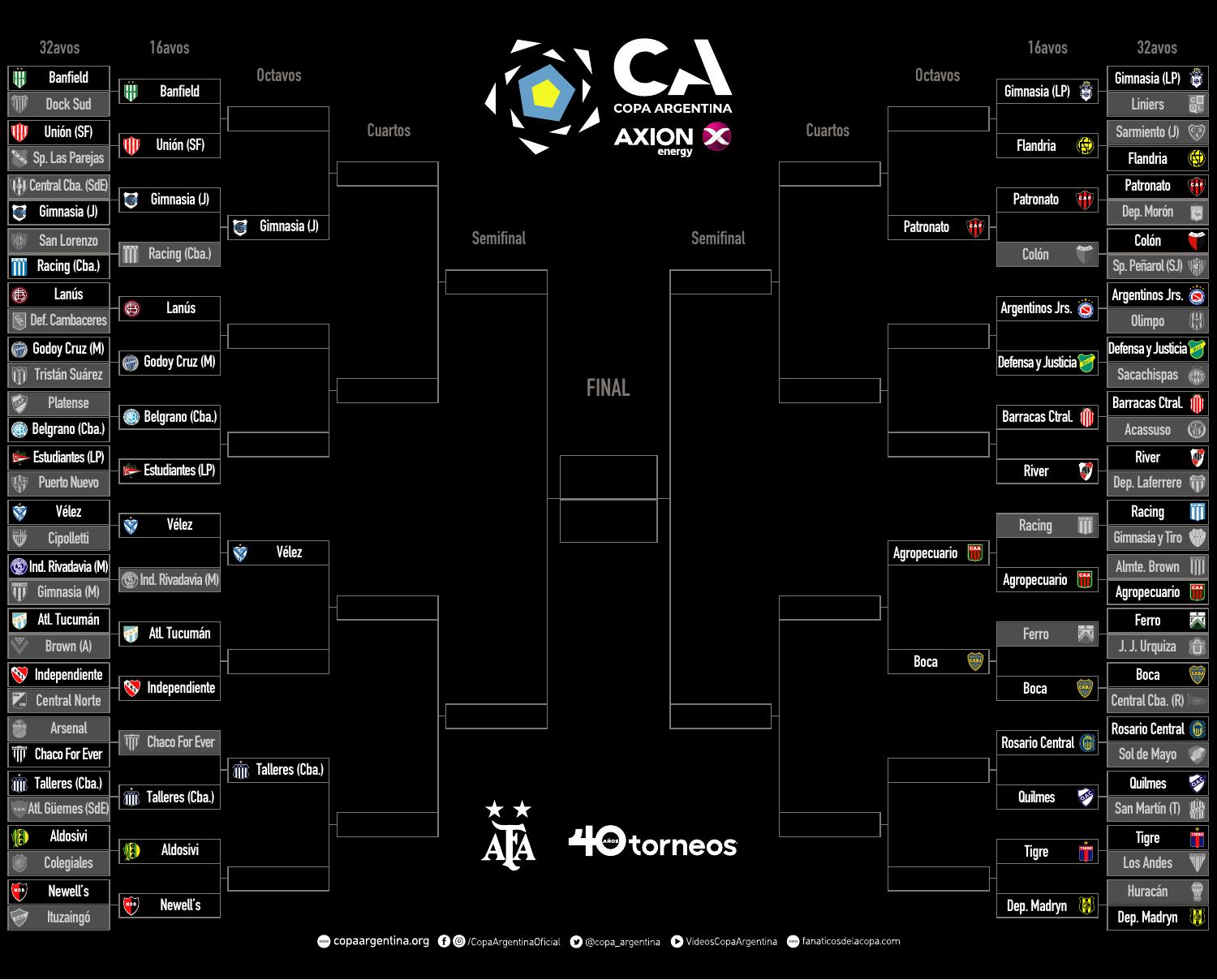 Copa Argentina fixture 23-06-2022.pdf | DocDroid