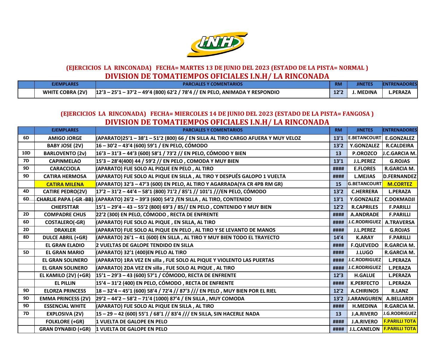MARTES 13-06 MIERCOLES 14-06-2023 (HLR).pdf | DocDroid