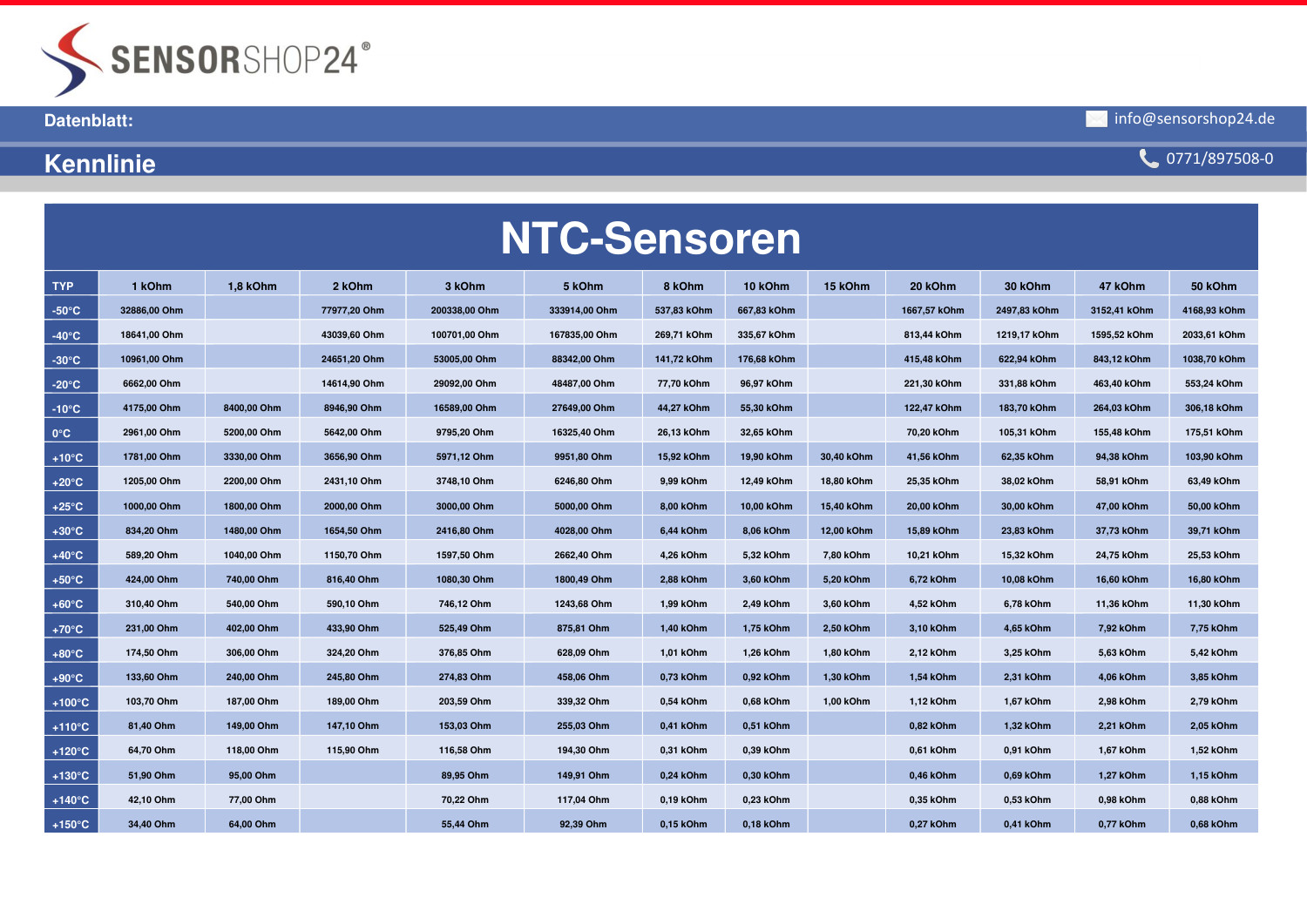 NTC-Kennlinien.pdf | DocDroid