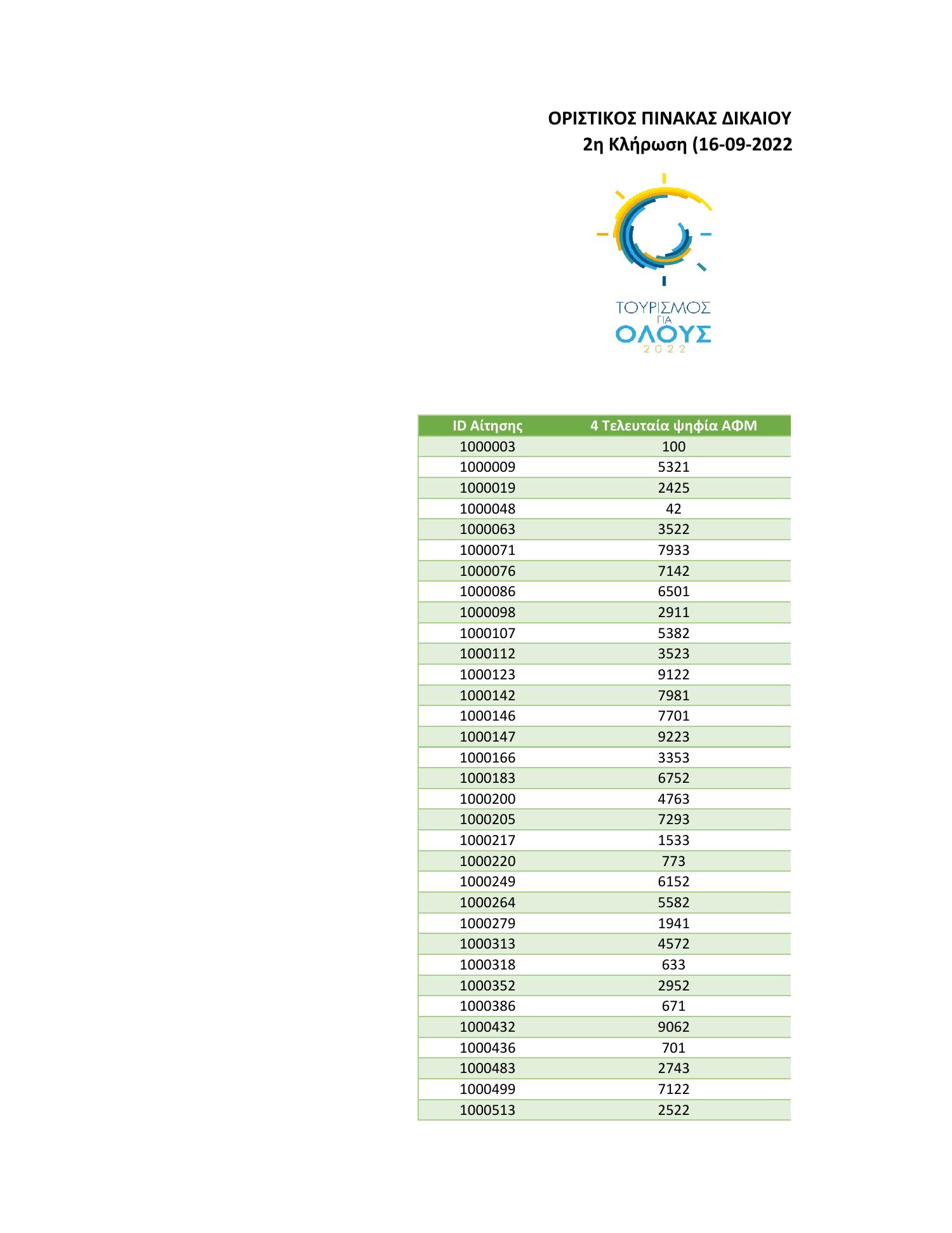 oristikos-pinakas-dikaioyhon_2i-klirosi.xlsx | DocDroid