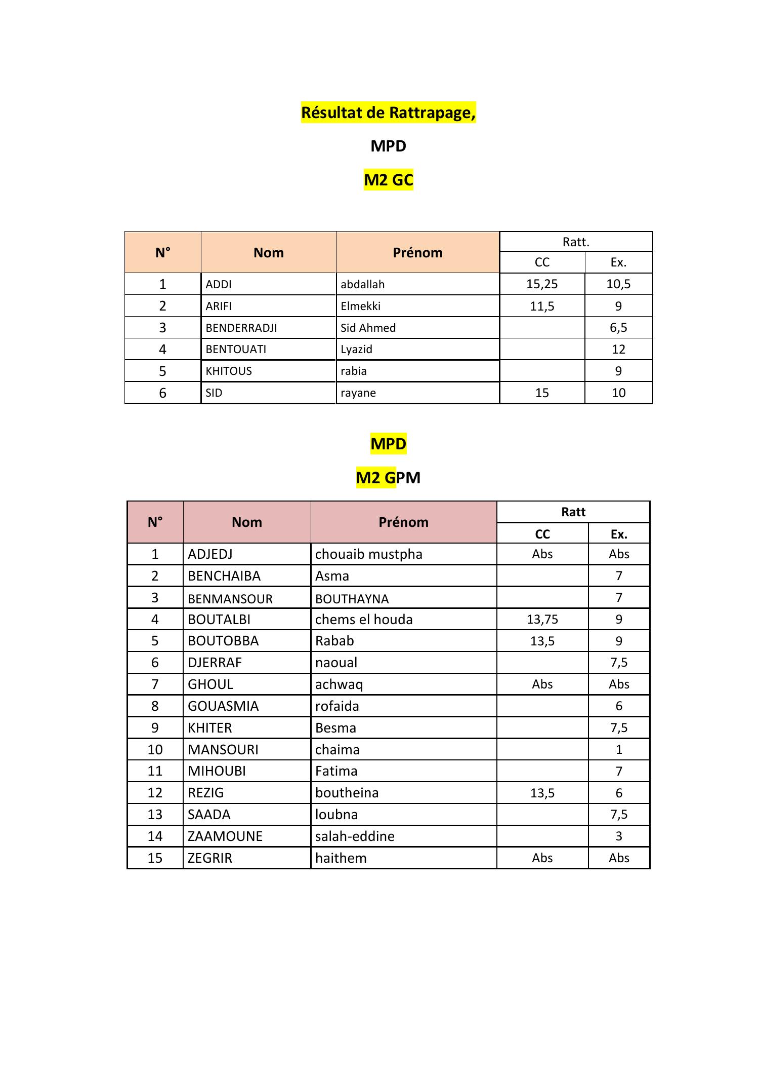 Ex. Ratt. M2 GC-GPM- MPD-2022-2023.pdf | DocDroid