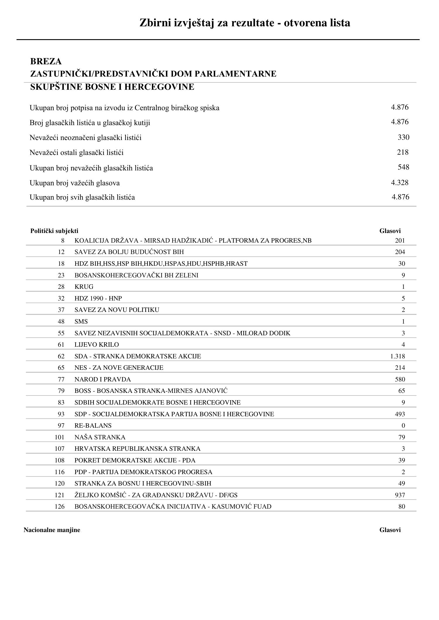 Izvjestaj za parlament BiH.pdf | DocDroid