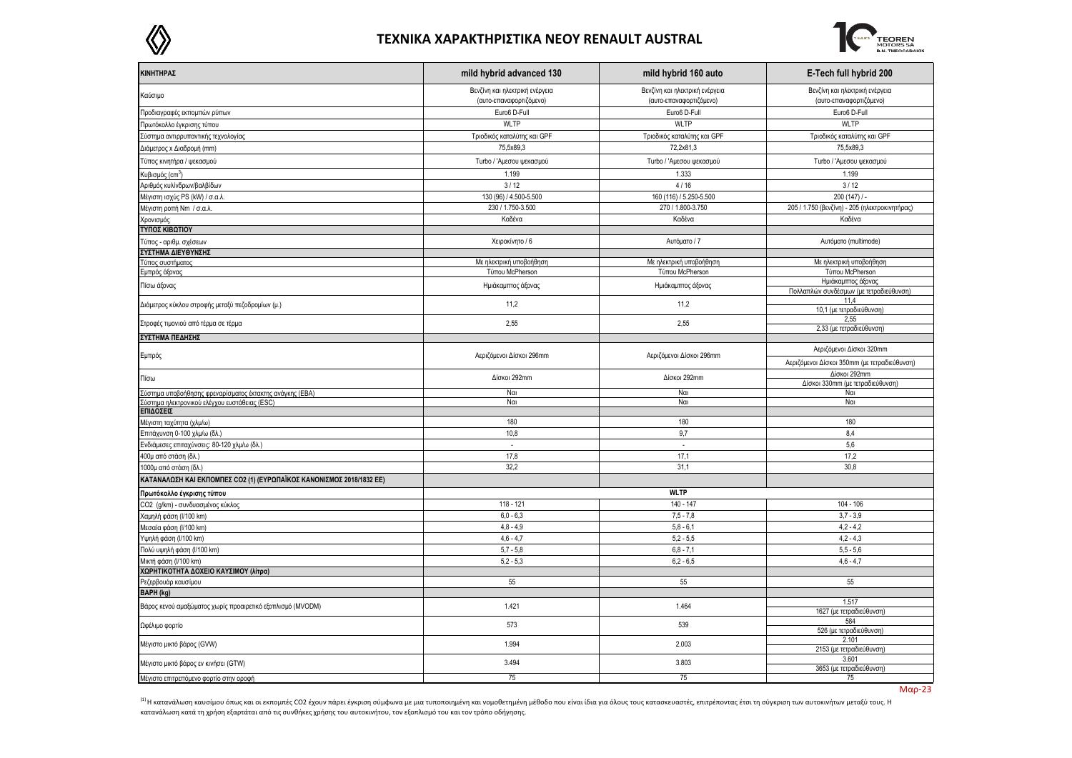 Τεχνικά Χαρακτηριστικά Austral 03_2023 (1).pdf | DocDroid