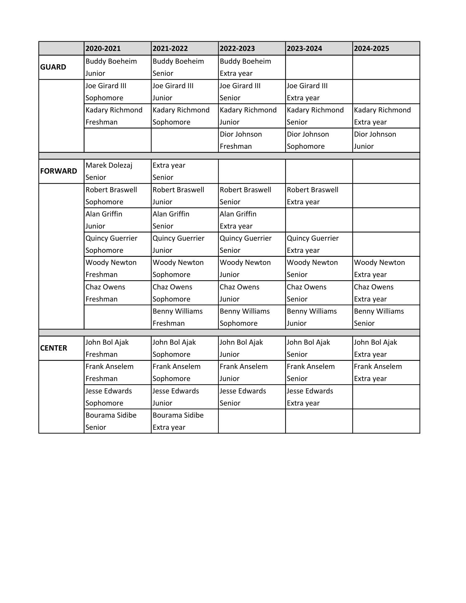 SU chart.pdf | DocDroid