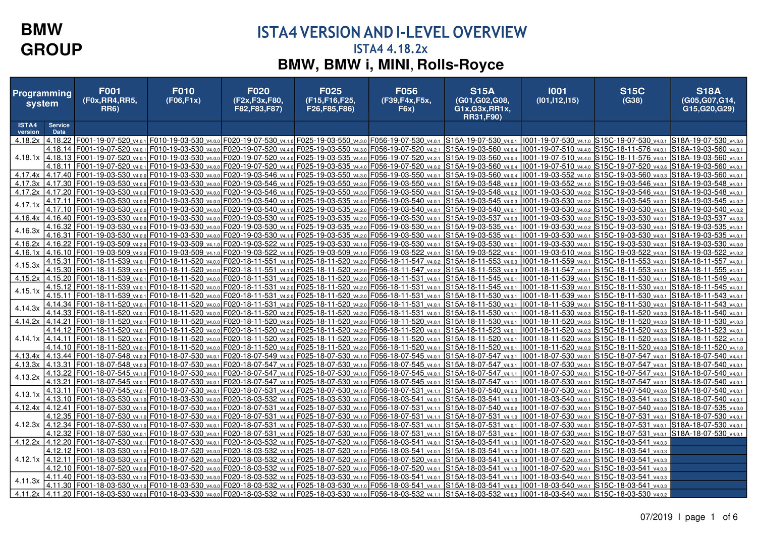 ISTA4.18.2x VERSION AND I-LEVEL OVERVIEW.pdf | DocDroid