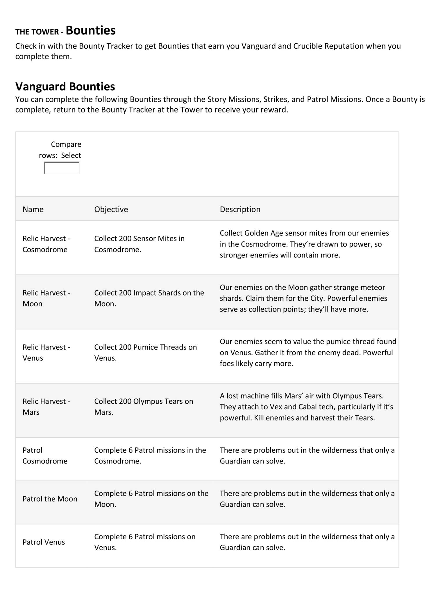 Bounties.pdf | DocDroid