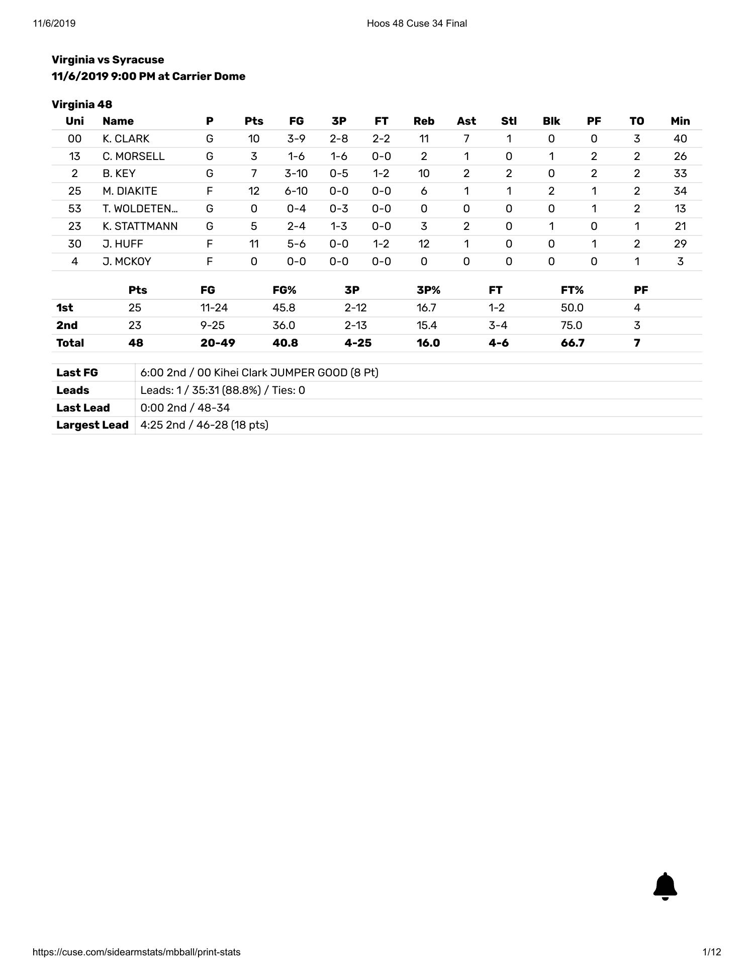 Syracuse Virginia box score.pdf | DocDroid