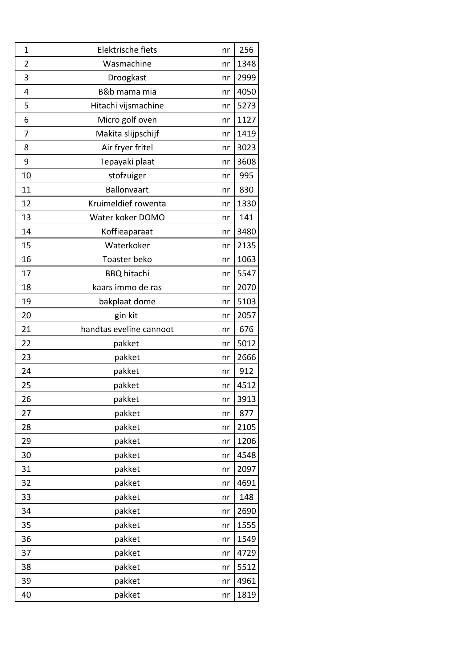 lijst tombola prijzen .pdf | DocDroid