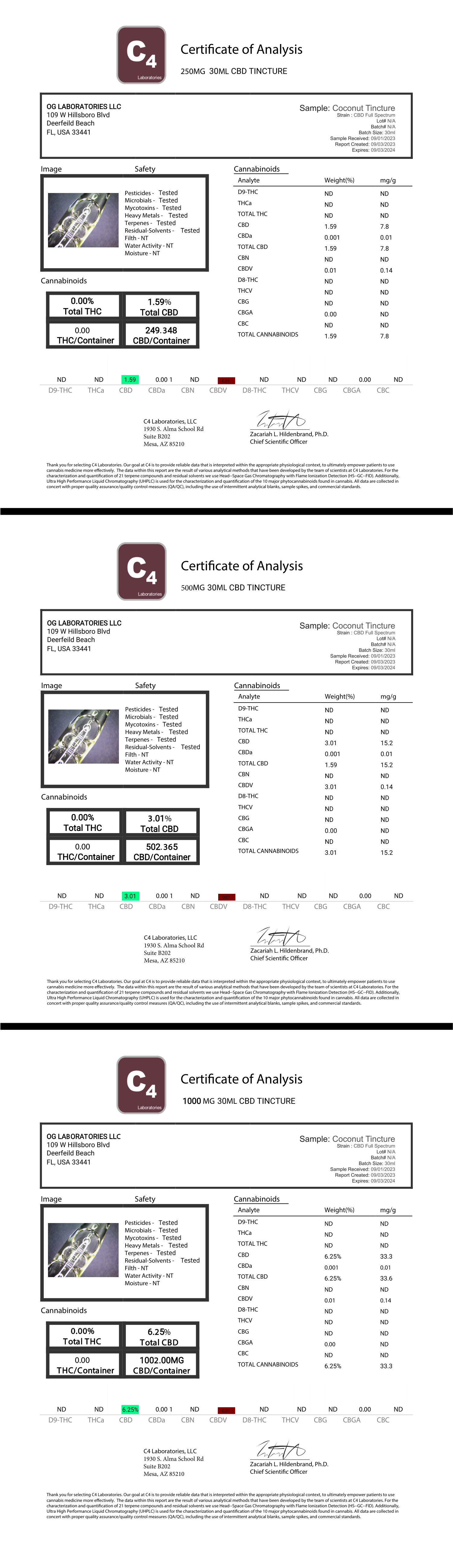 Coconut 2023.pdf | DocDroid