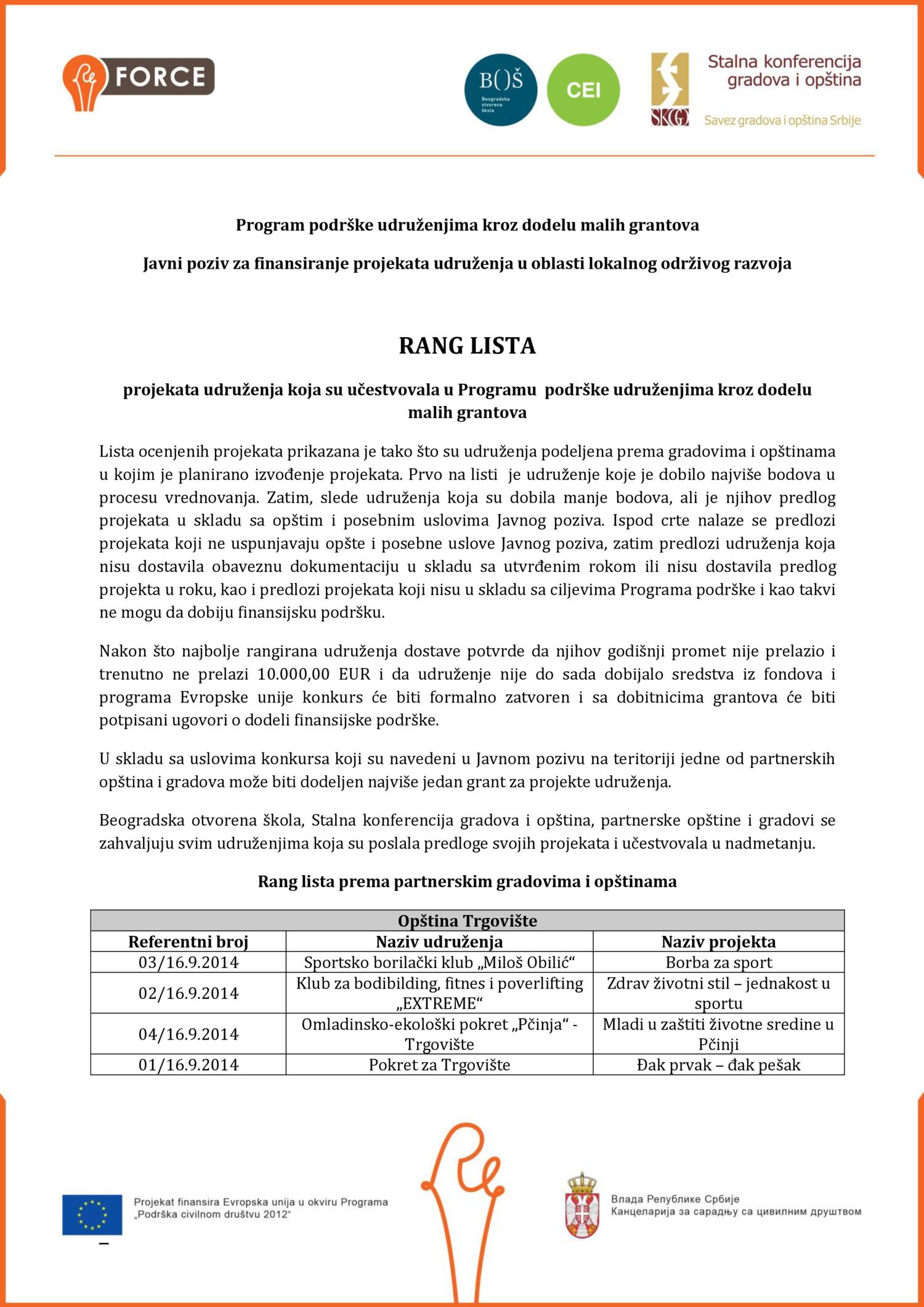 Rang lista udruzenja.pdf | DocDroid