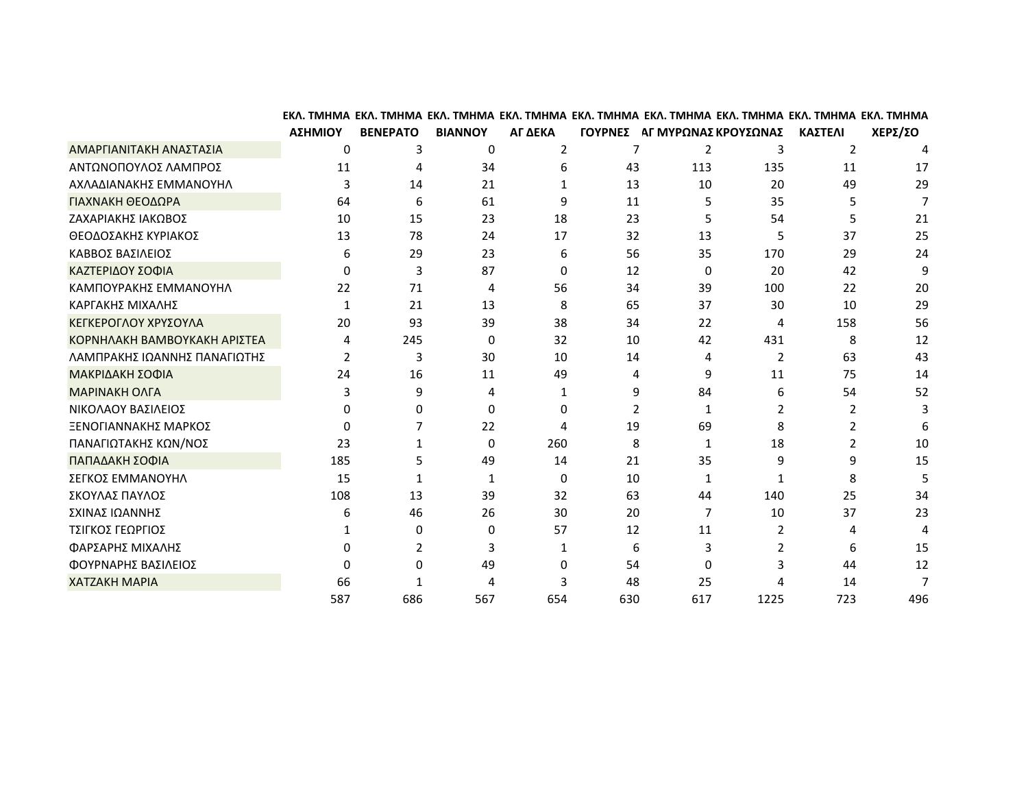 ΣΤΑΥΡΟΙ ΥΠΟΨΗΦΙΩΝ.xlsx | DocDroid