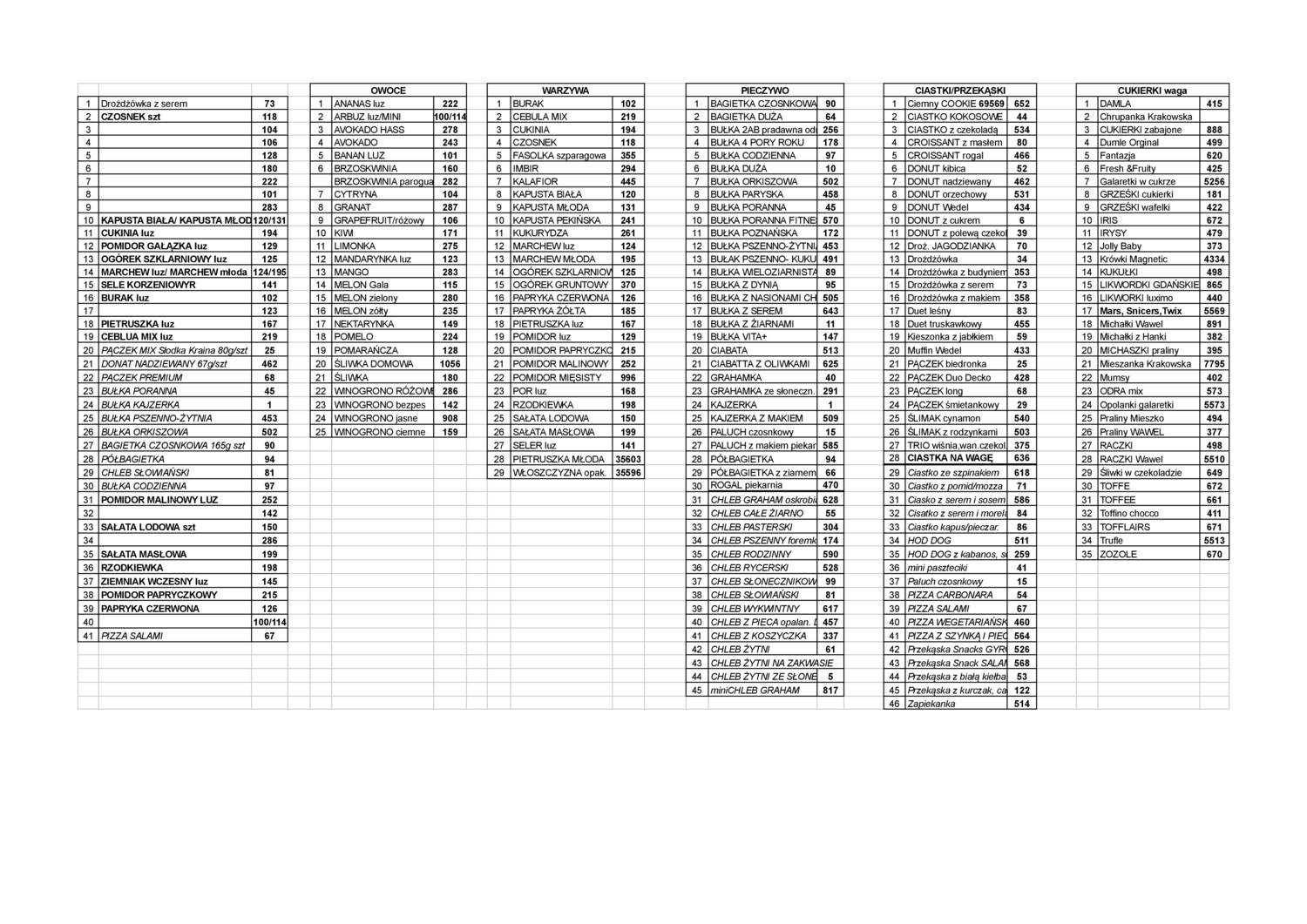 Biedronka KODY.pdf | DocDroid