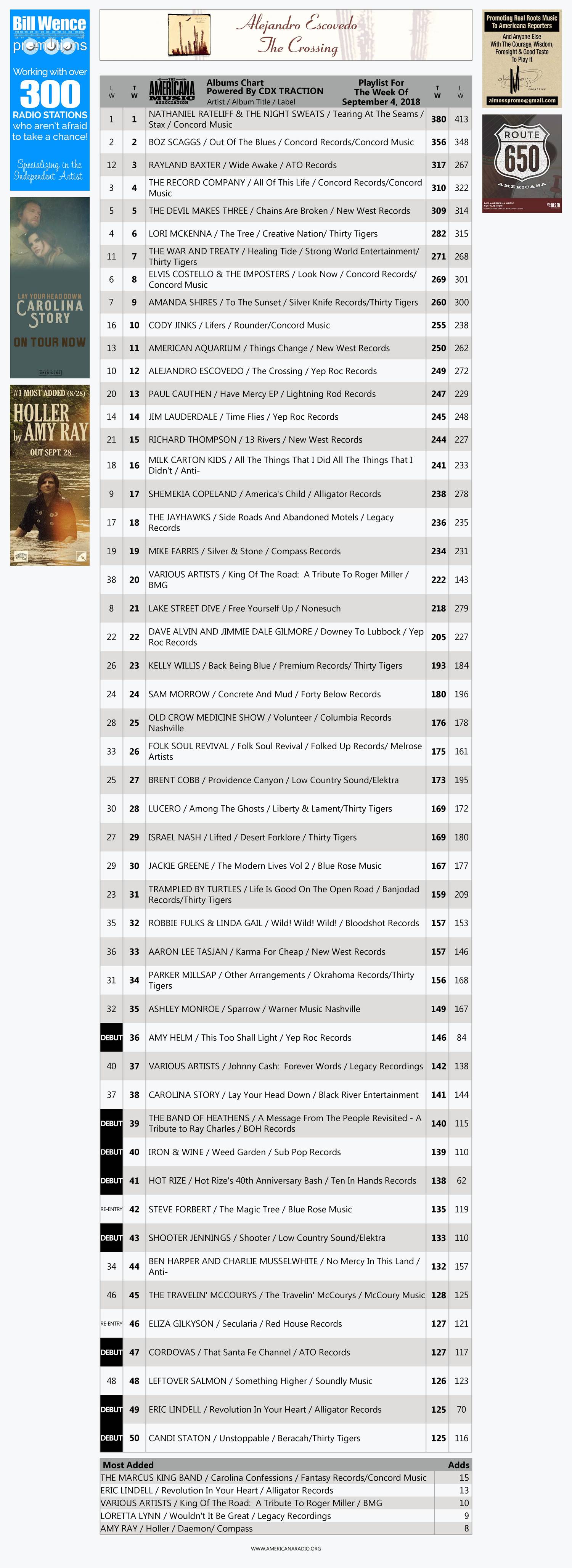 Albums Chart - web 9-4-18.pdf | DocDroid