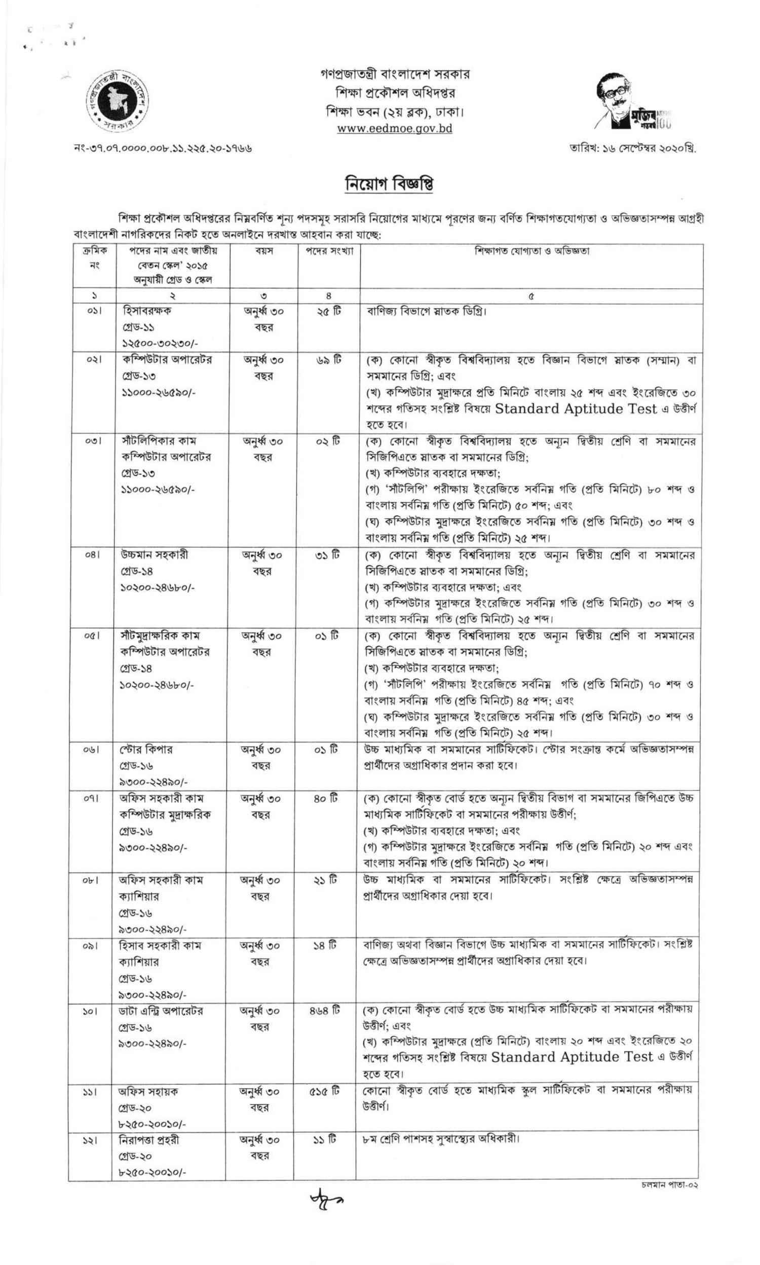 EEDMOE Job Circular.pdf | DocDroid