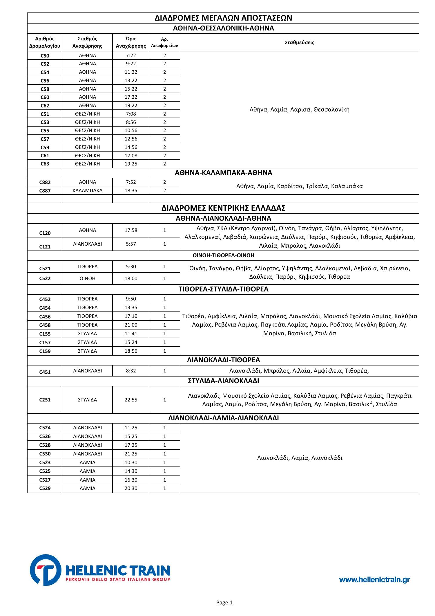 Πίνακας δρομολογίων της Hellenic Train με λεωφορεία (από 15/03).pdf | DocDroid