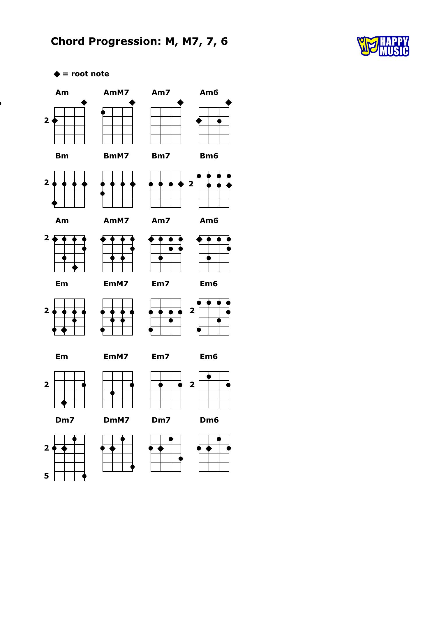 chord progression m mM7 m7 m6.pdf | DocDroid