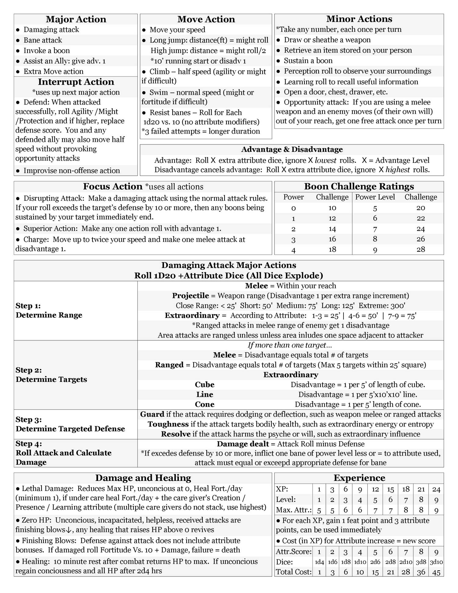 open legend cheat sheet3.pdf | DocDroid