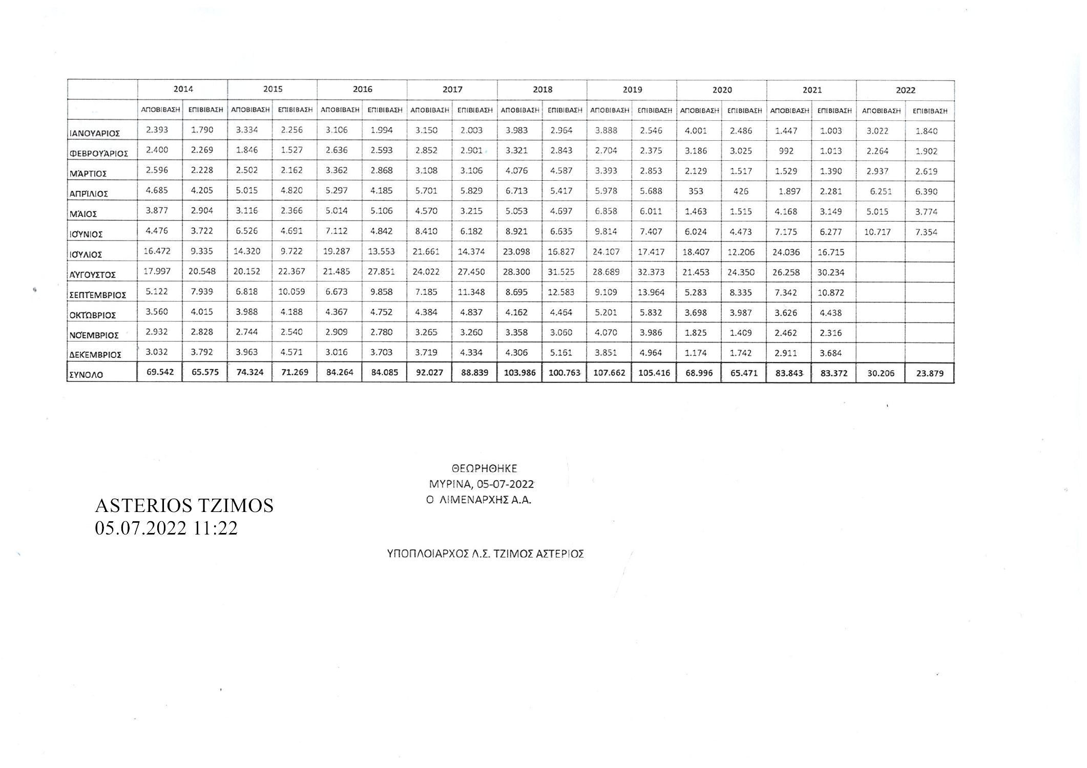 ΕΠΙΒΑΤΙΚΗ ΚΙΝΗΣΗ ΠΛΟΙΩΝ (1).pdf | DocDroid