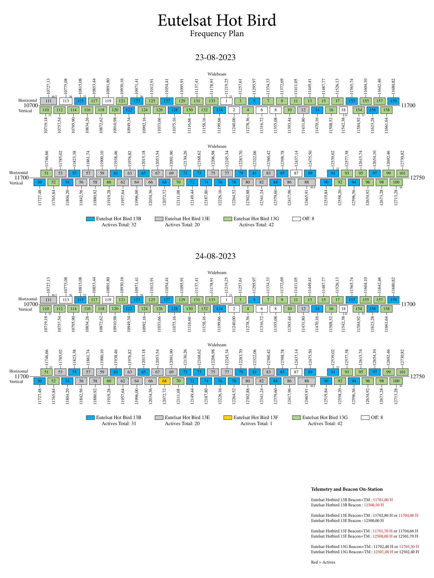 Eutelsat Hot Bird_24-08-2023.pdf | DocDroid