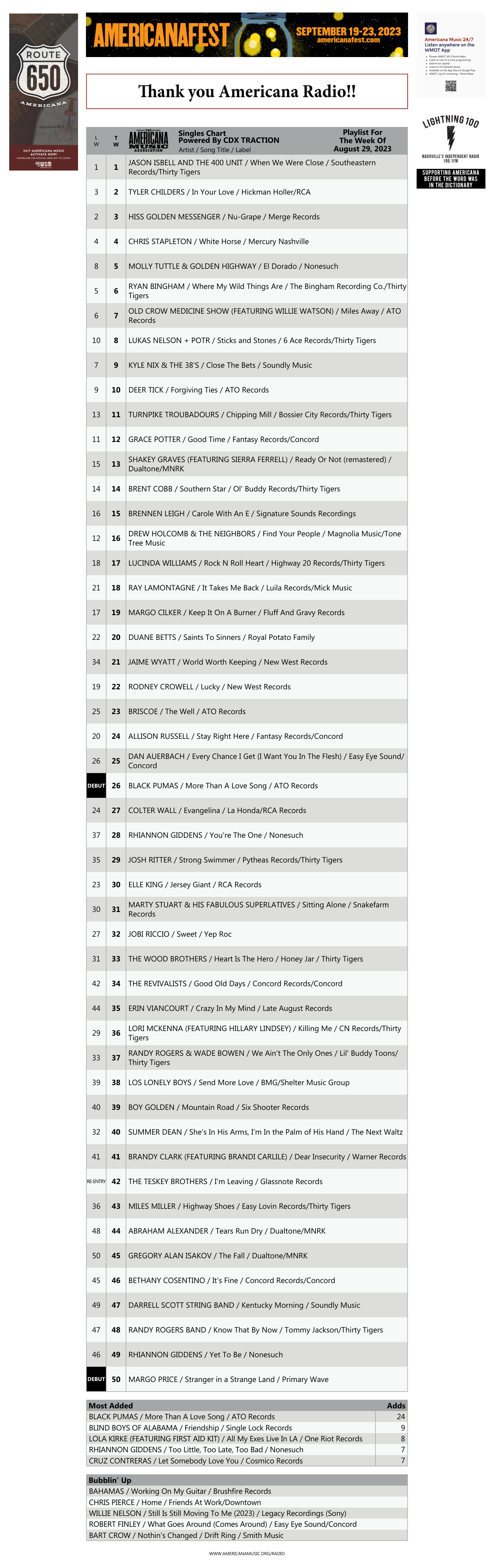 Singles Chart - web 8-29-23.pdf | DocDroid