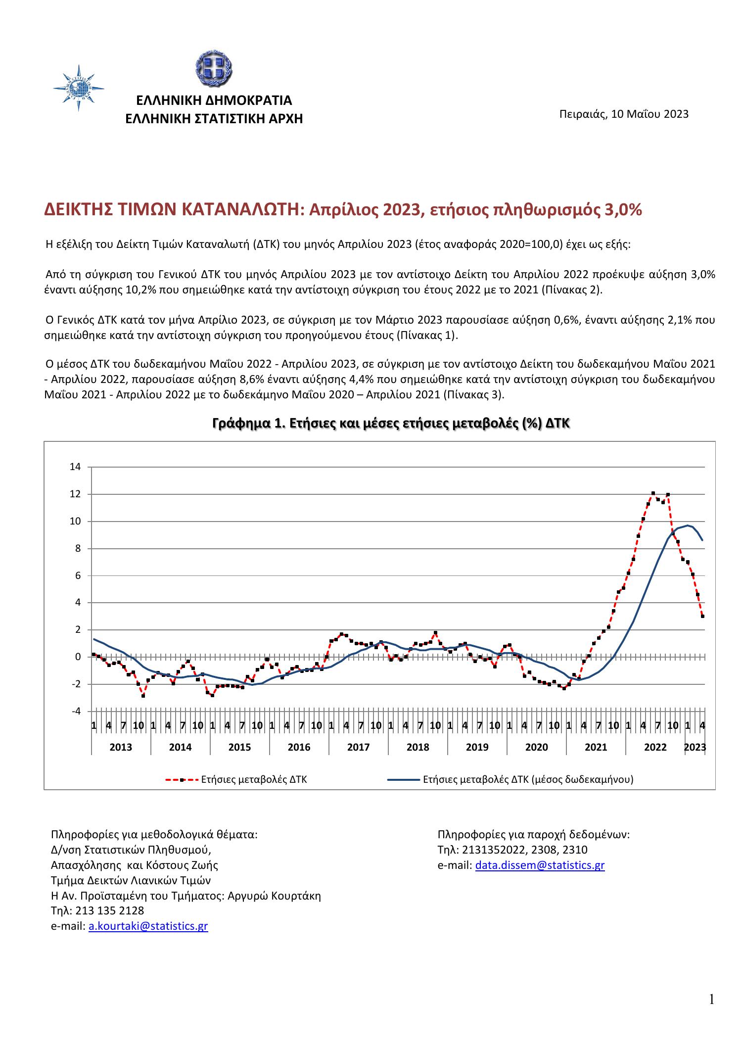 Δείκτης Τιμών Καταναλωτή (2020=100,0)(Εθνικός ΔΤΚ ) ( Απρίλιος 2023 ...