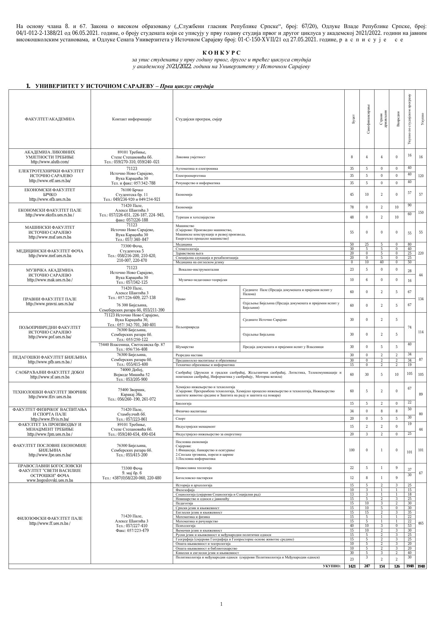 Konkurs za upis 2021-22.pdf | DocDroid