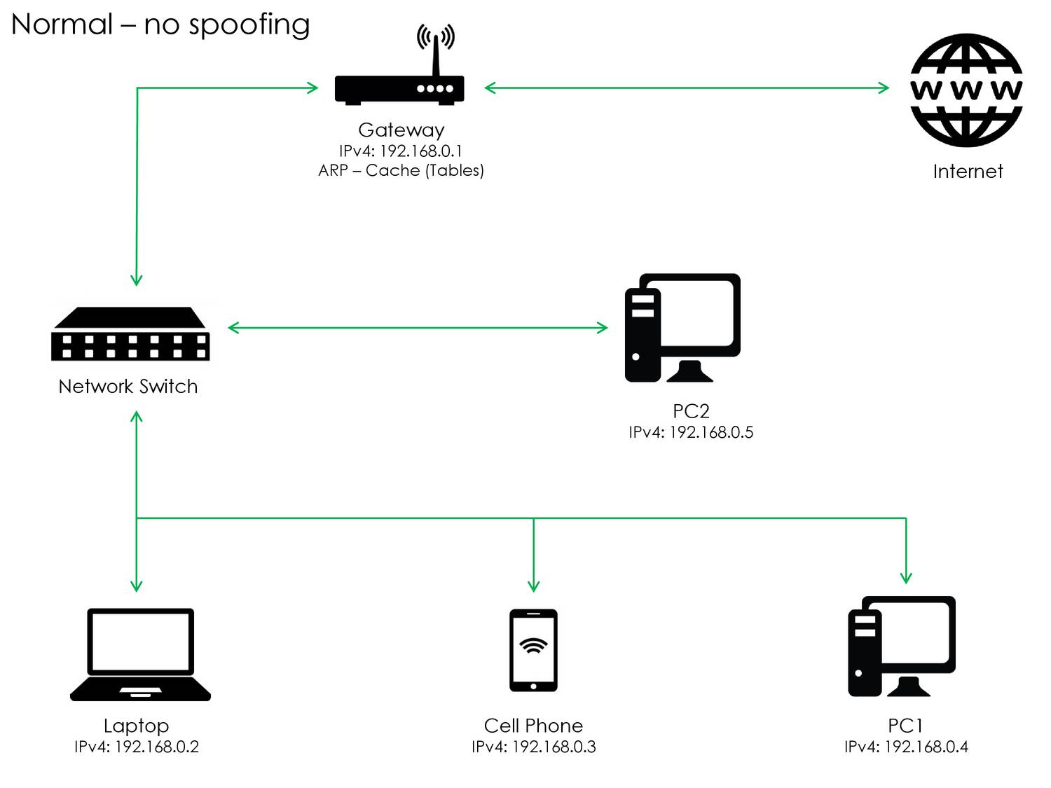 ARP-Spoofing.pptx | DocDroid