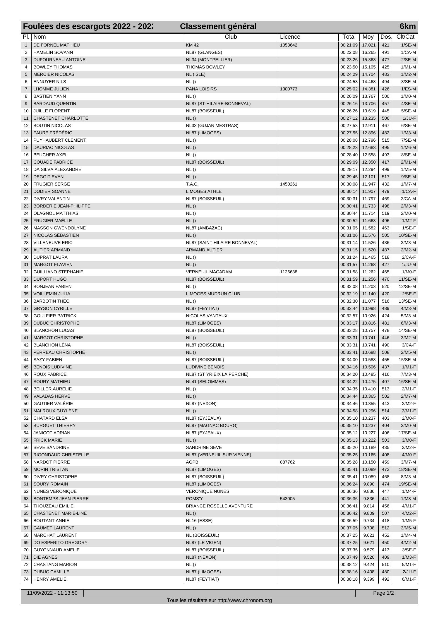 2022-09-11_boisseuil22_06km_scratch.pdf | DocDroid