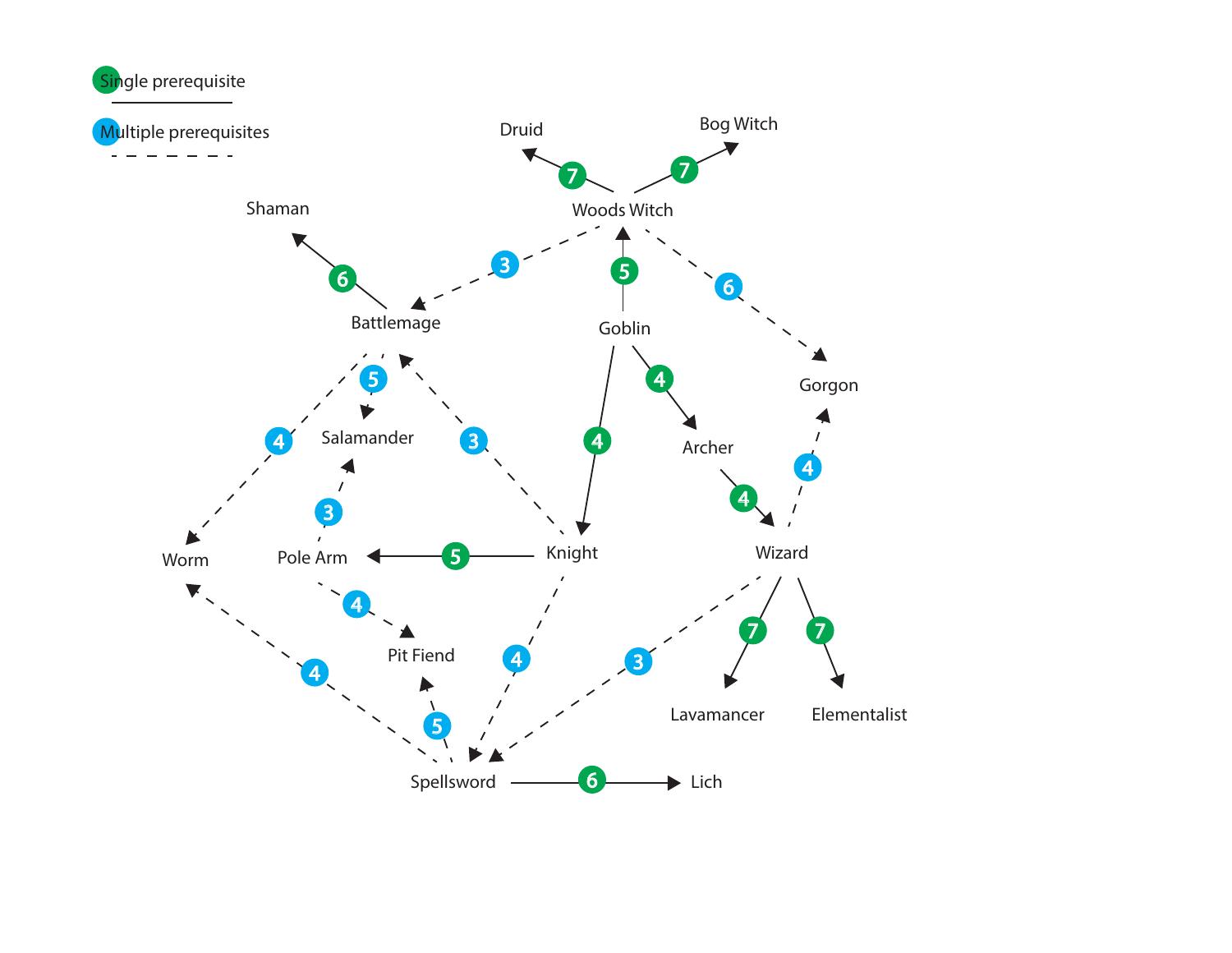 TenderClasses.pdf | DocDroid