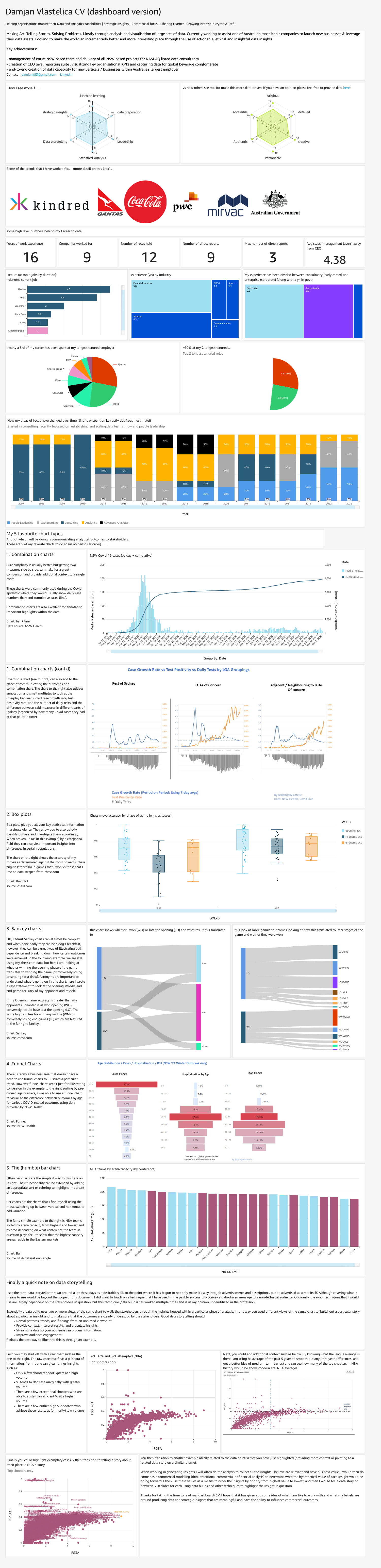 DV_Dashboard_CV.pdf | DocDroid