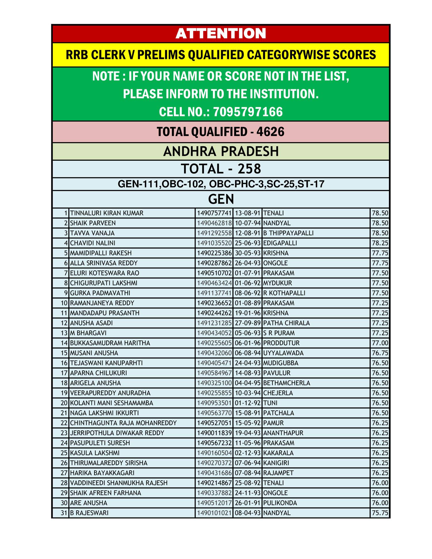 ALL STATE CATEGORY WISE PDF.pdf | DocDroid