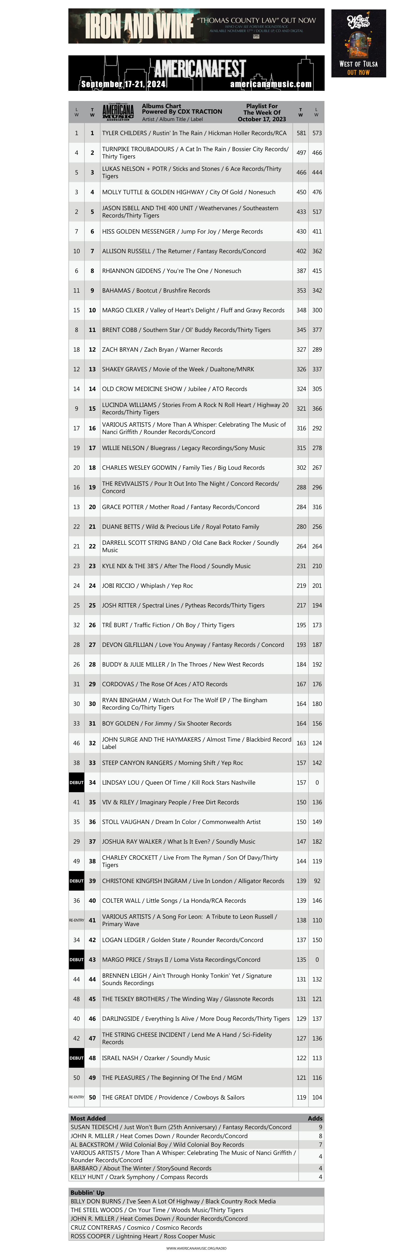 Albums Chart - web 10-17-23.pdf | DocDroid