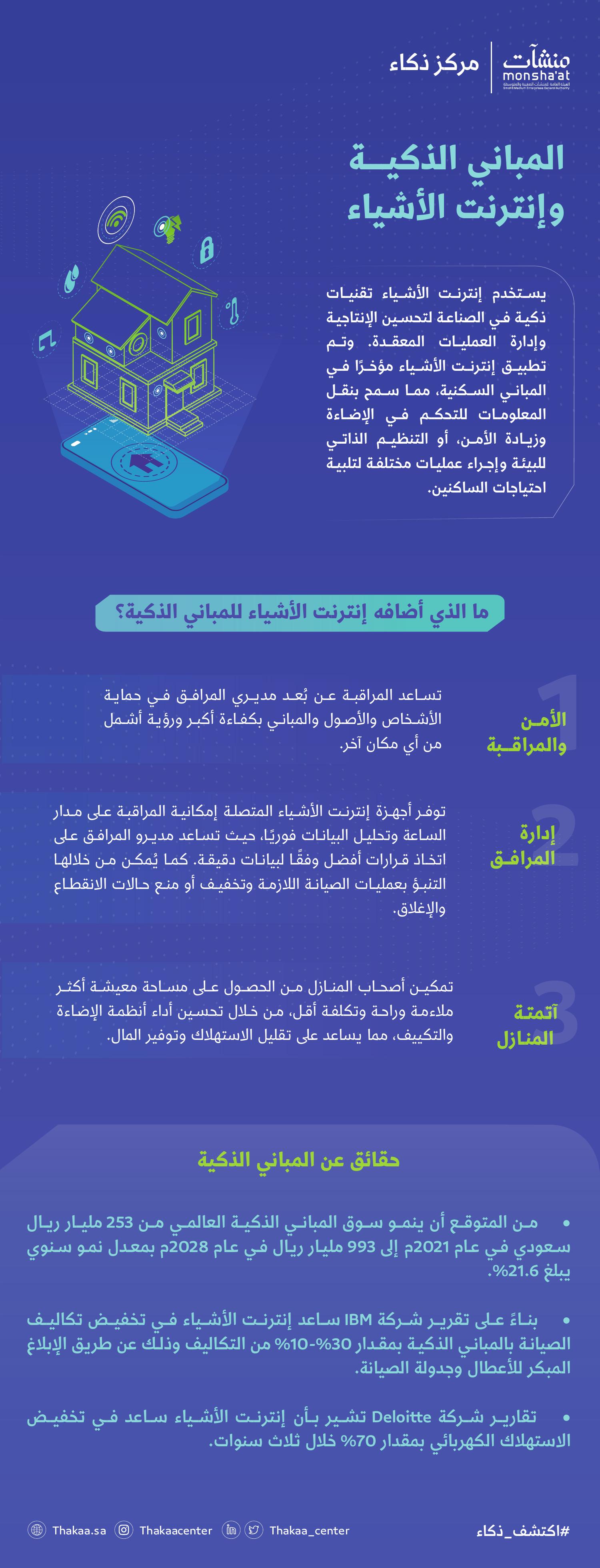 Smart buildings Infograph.pdf | DocDroid