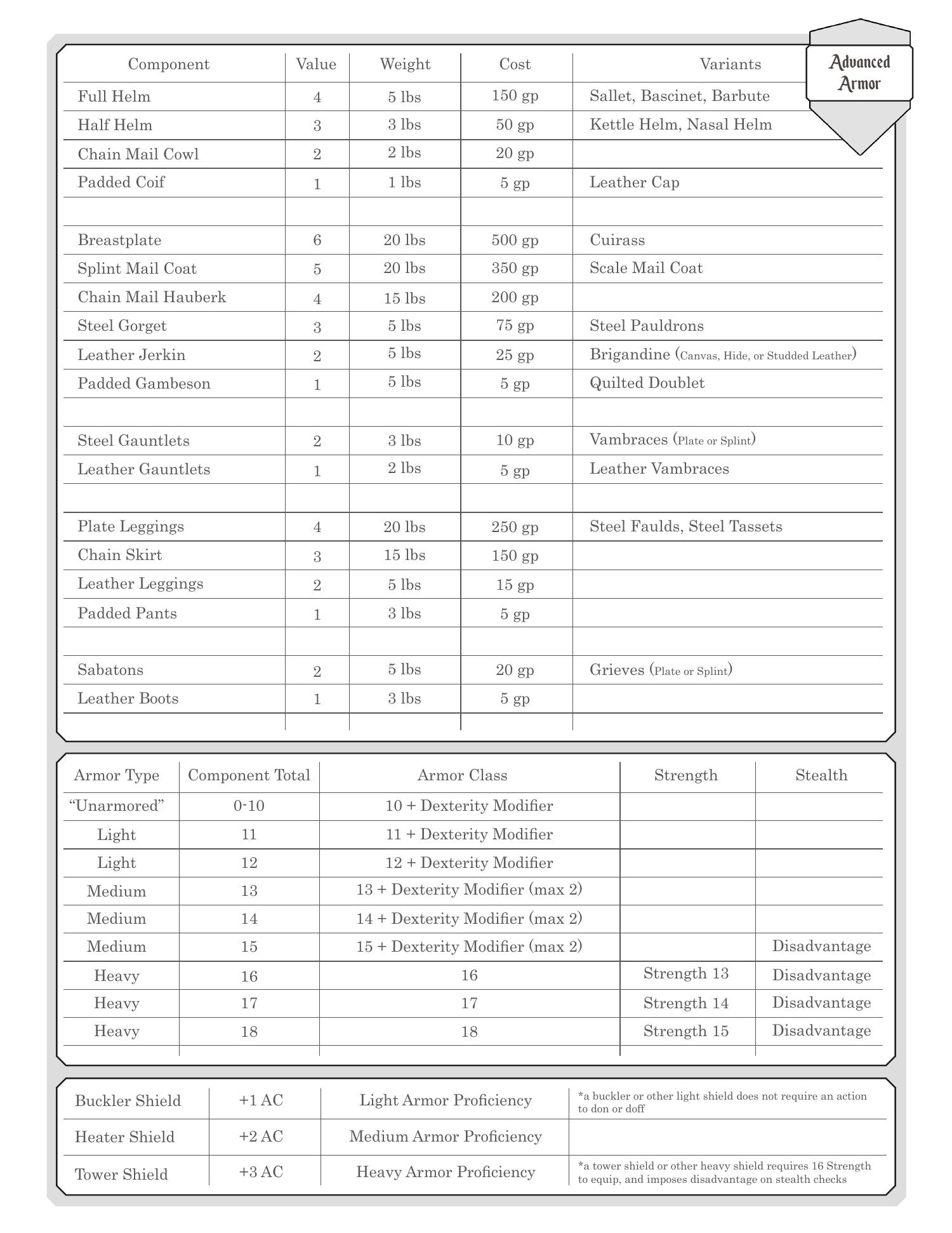 Armor System.pdf | DocDroid