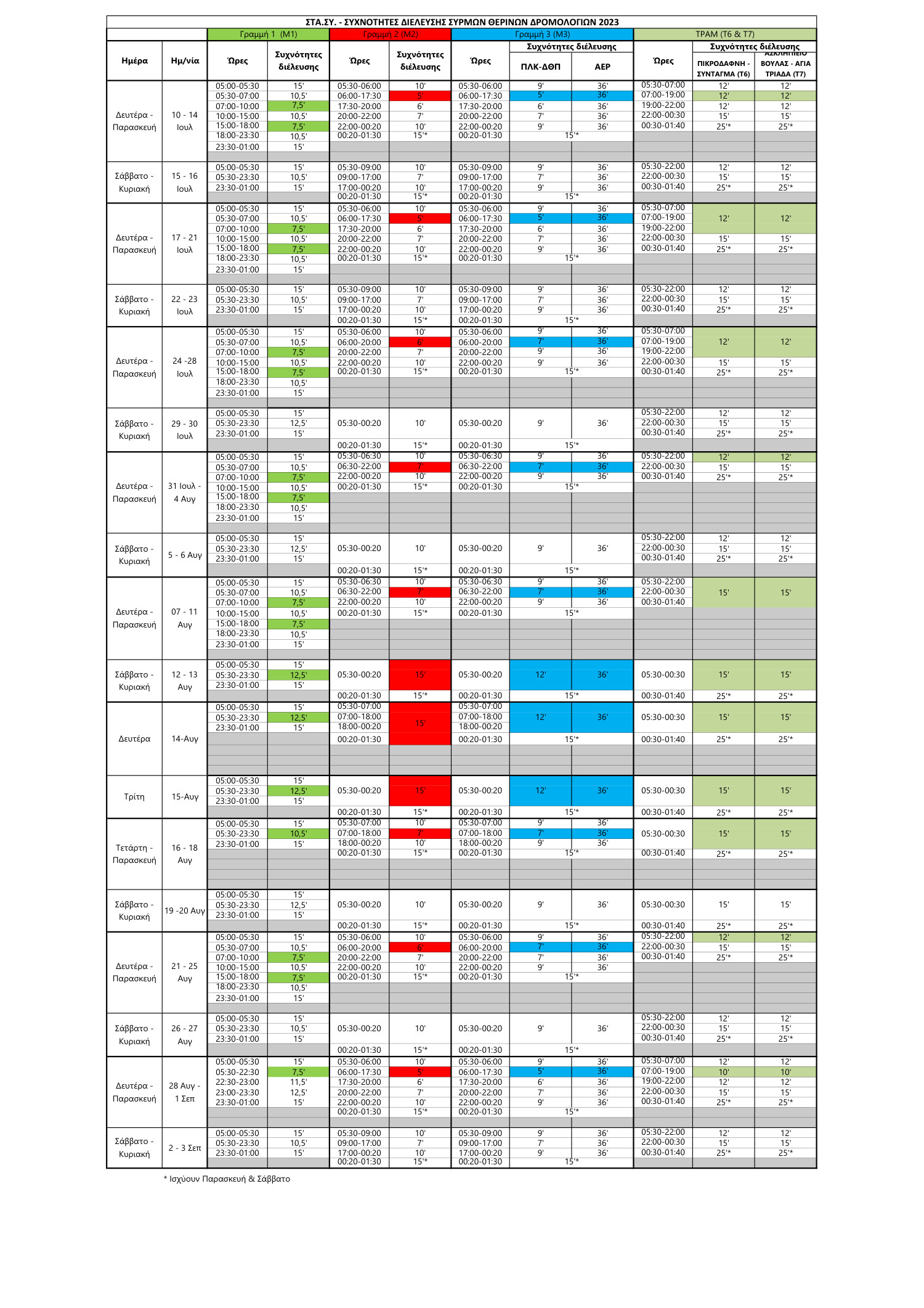 ΧΡΟΝΟΑΠΟΣΤΑΣΕΙΣ-ΘΕΡΙΝΩΝ-ΔΡΟΜΟΛΟΓΙΩΝ-2023.pdf | DocDroid